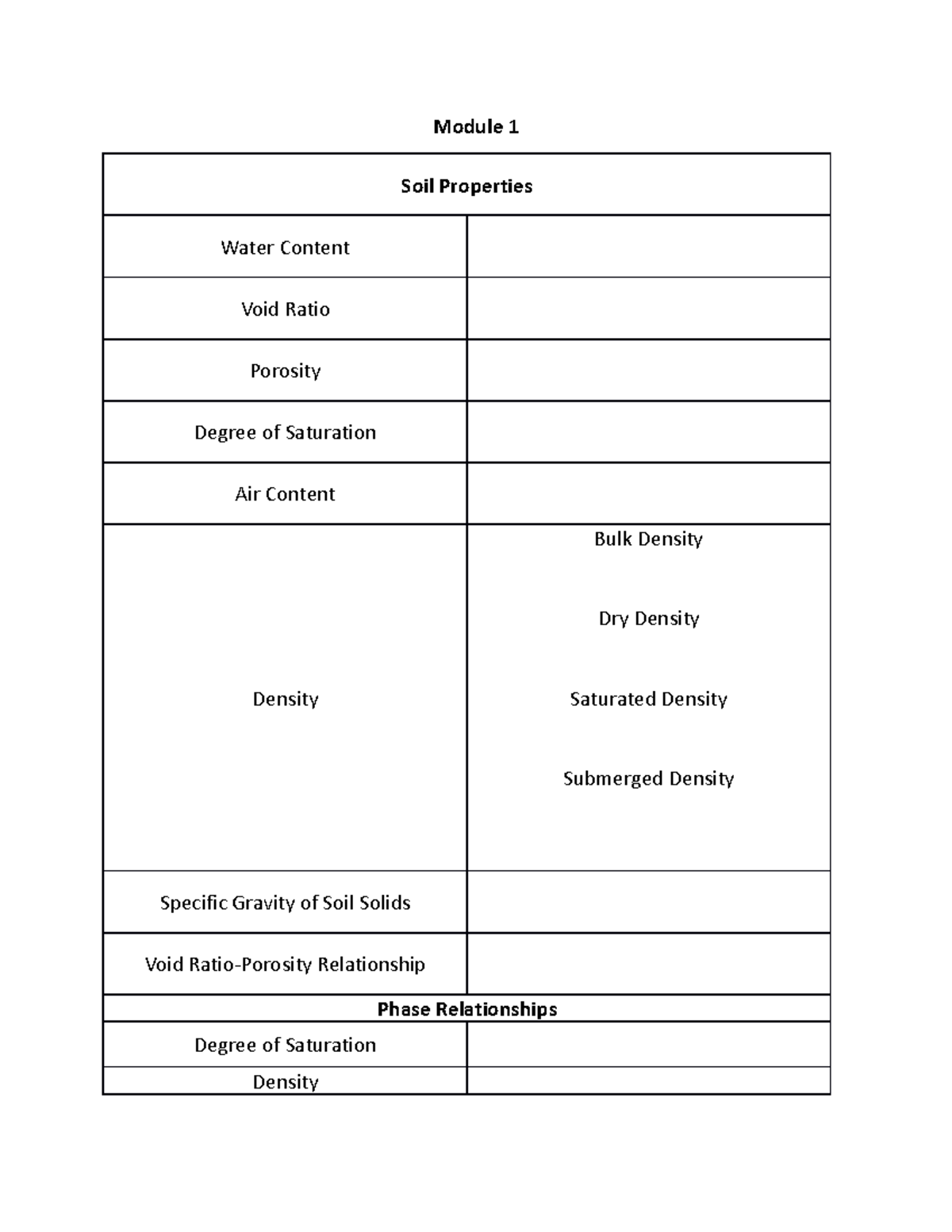 Soil Mech Formulas - Soil mechanics formula - Module 1 Soil Properties ...