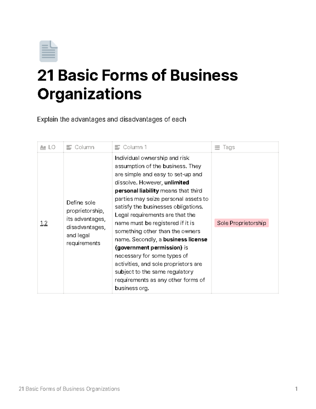 21 Basic Forms of Business Organizations - 📄 21 Basic Forms of Business ...