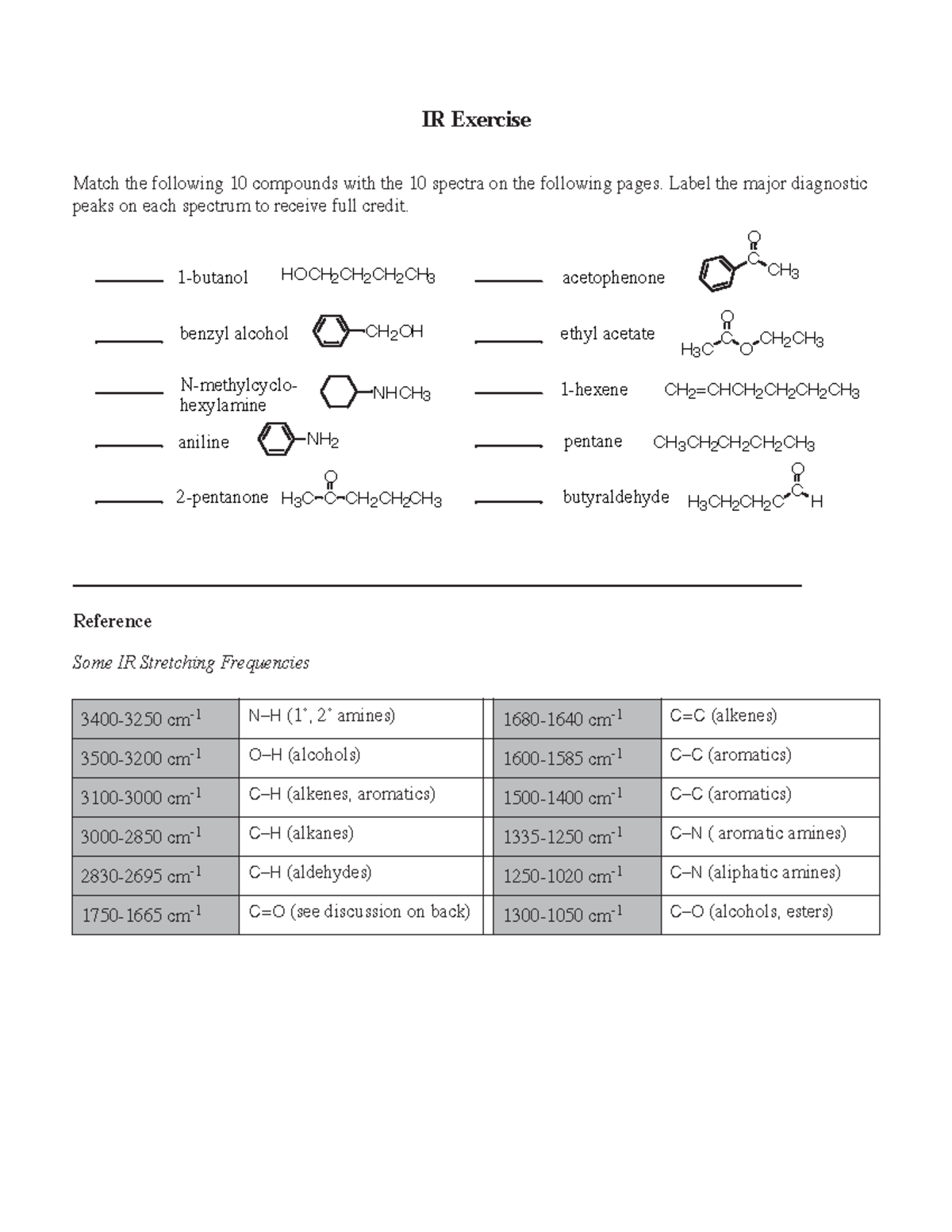 IR Problems - IR Spectrometry - IR Exercise Match the following 10 ...
