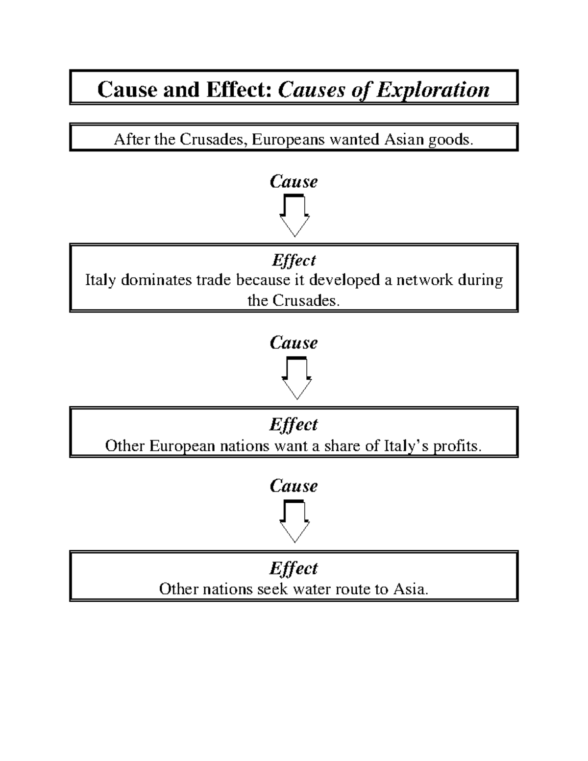 Causeeffect Europexplor - Cause and Effect: Causes of Exploration After ...