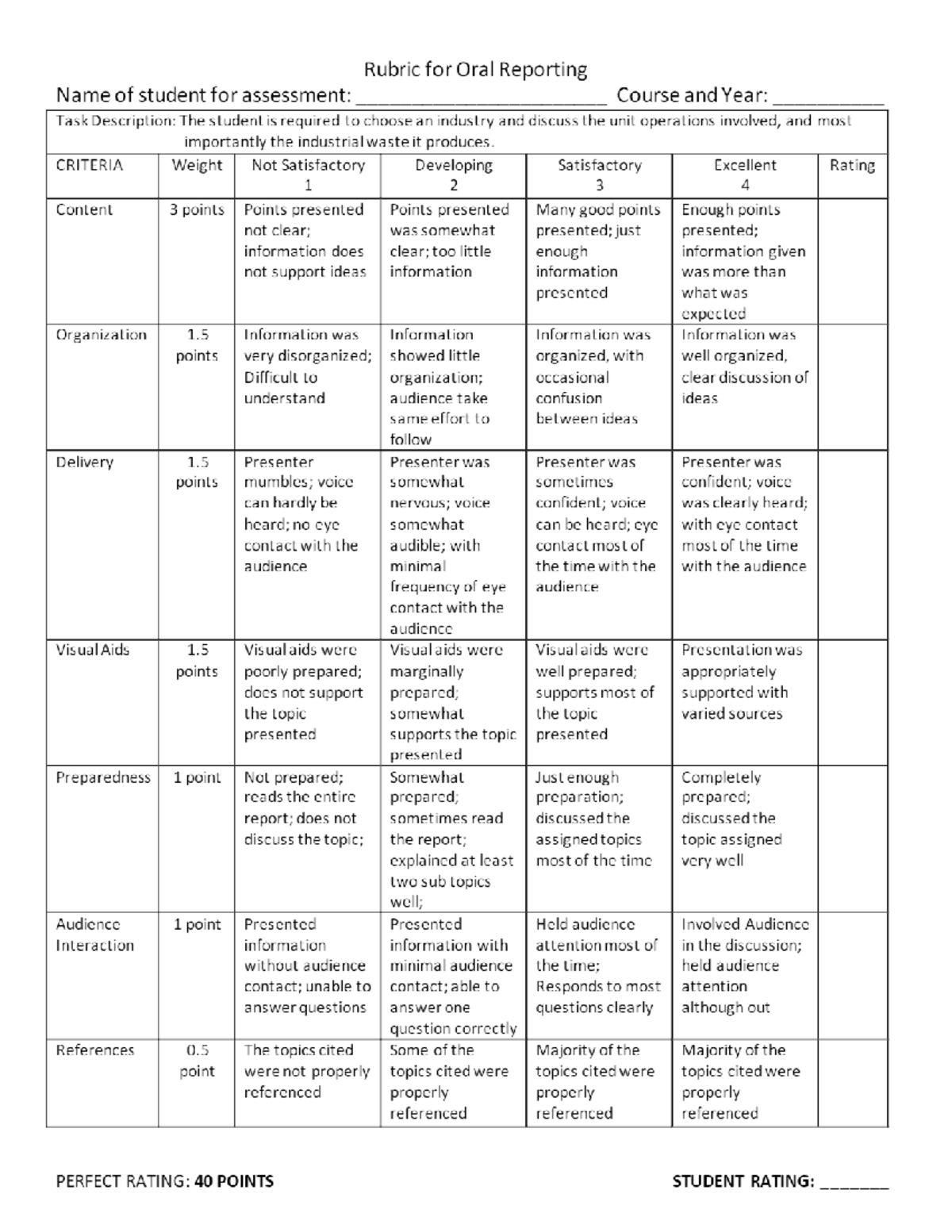 Rubric For Class Reporting - Mga Babasahin Hinggil sa Kasaysayan ng ...