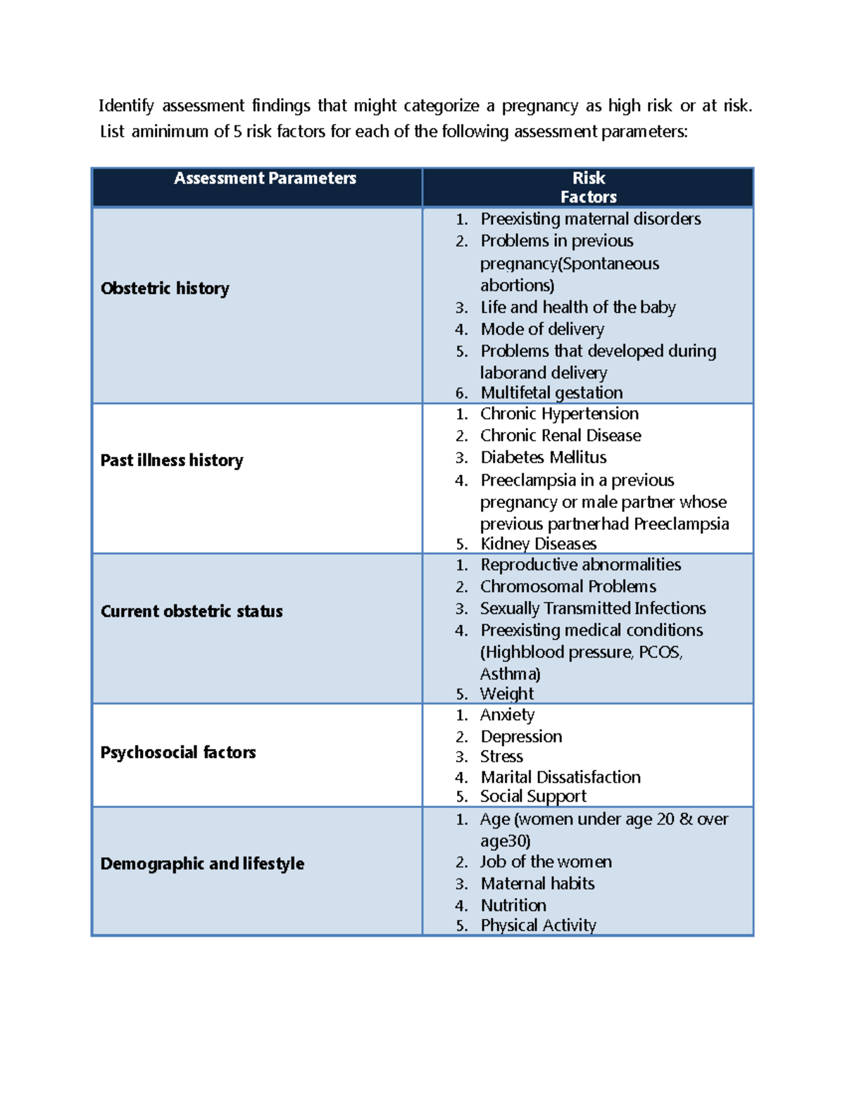 Assessment Parameters - Identify assessment findings that might ...
