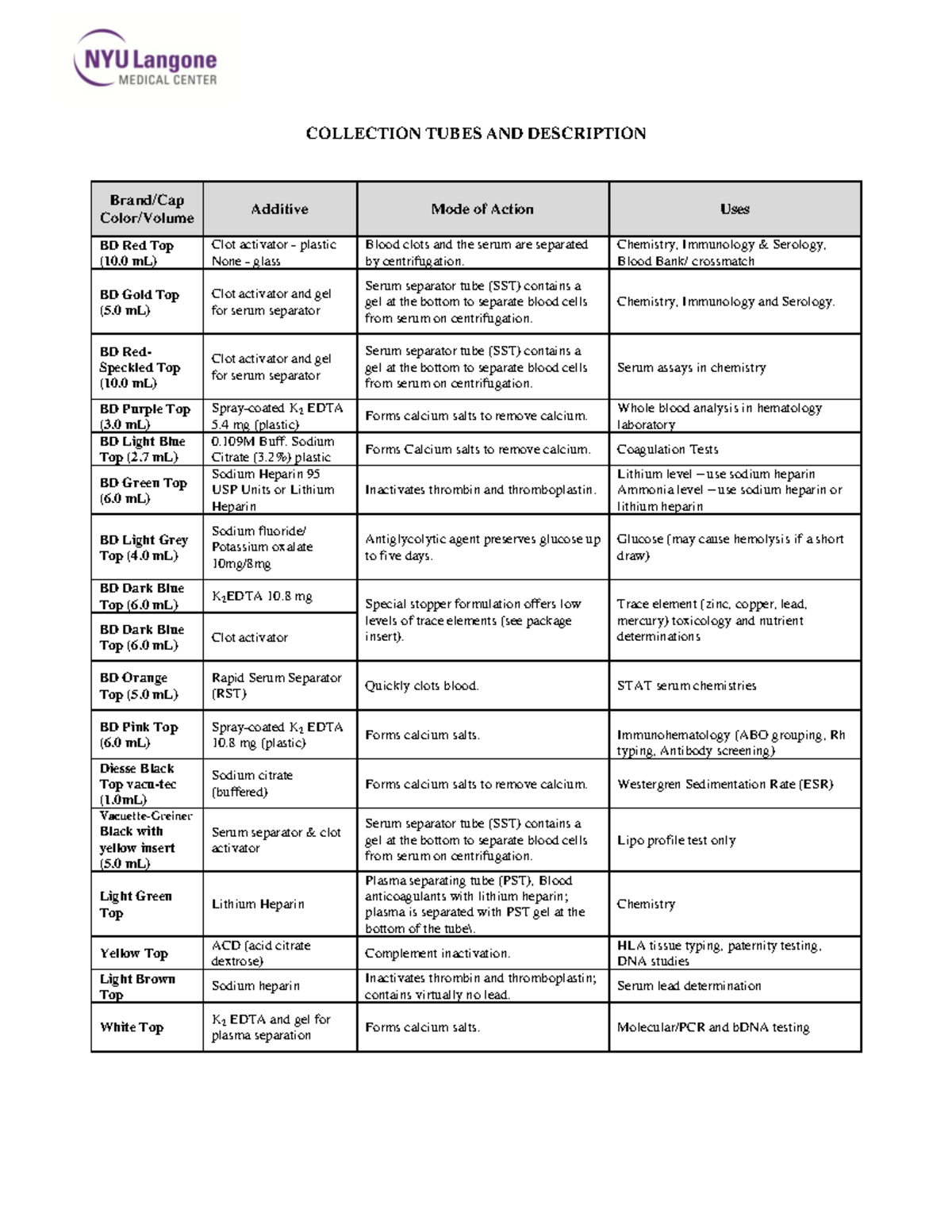 Collection tubes and descriptions - COLLECTION TUBES AND DESCRIPTION ...