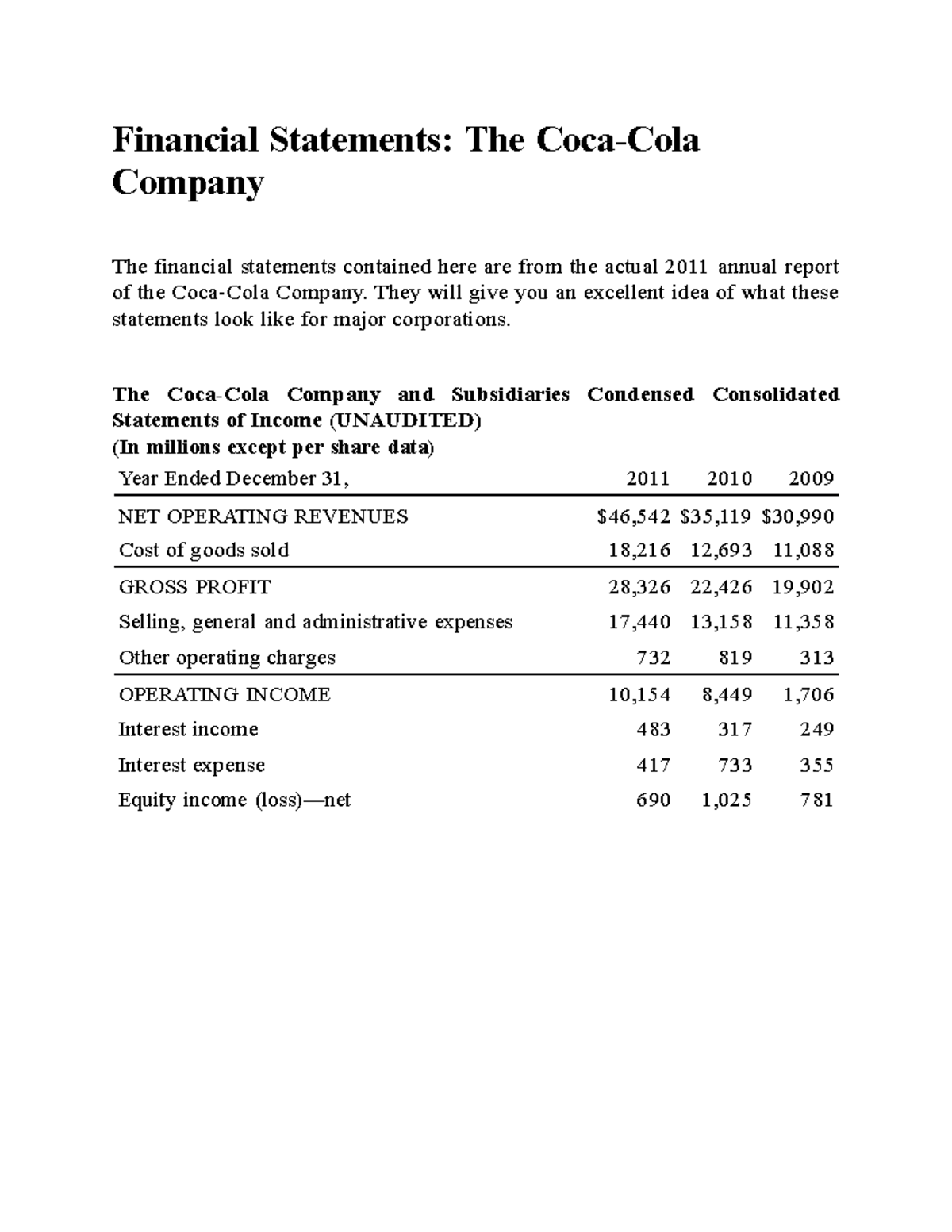 53 Financial Statements - They will give you an excellent idea of what ...