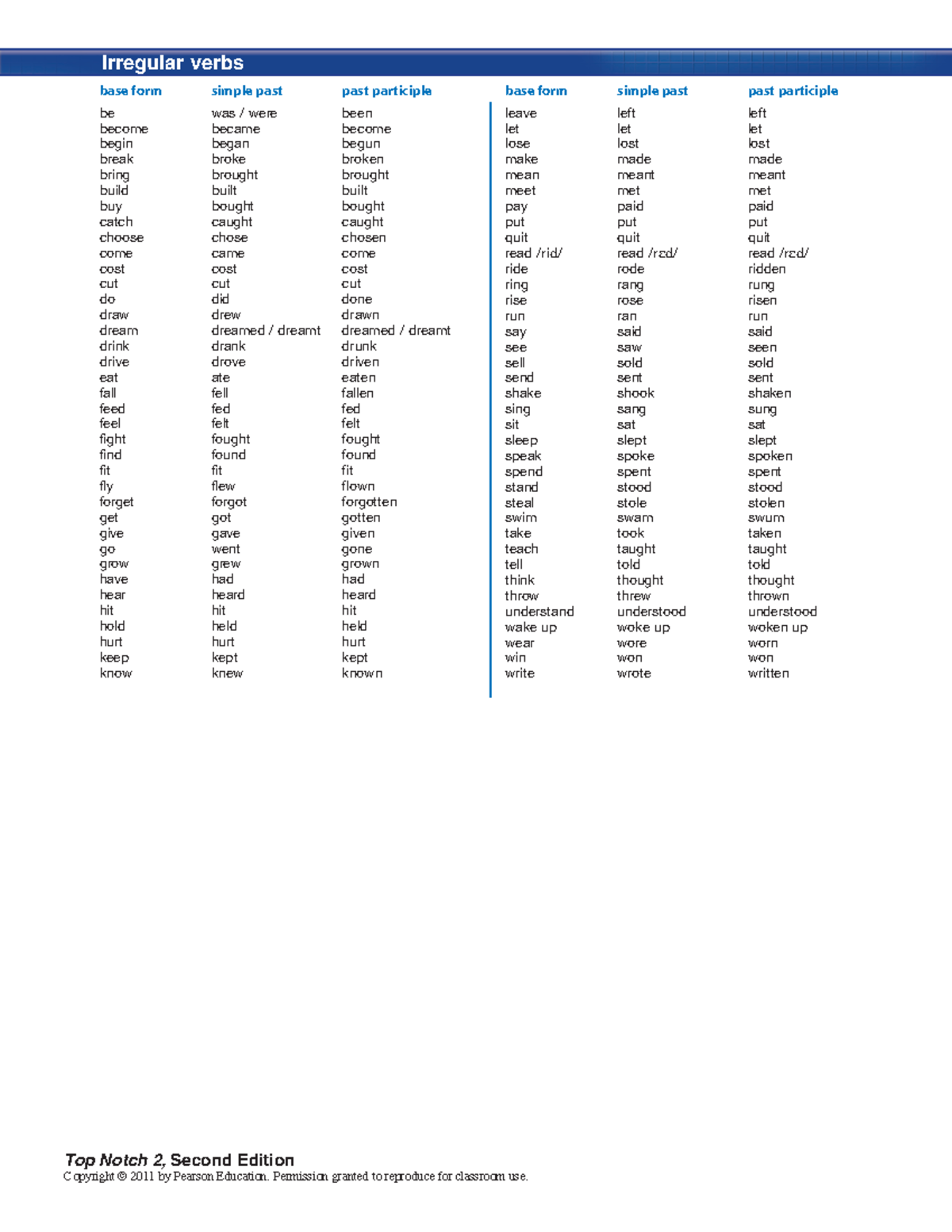 Irregular verbs 3 - EXCVGBUHNIJMOK - base form simple past past ...