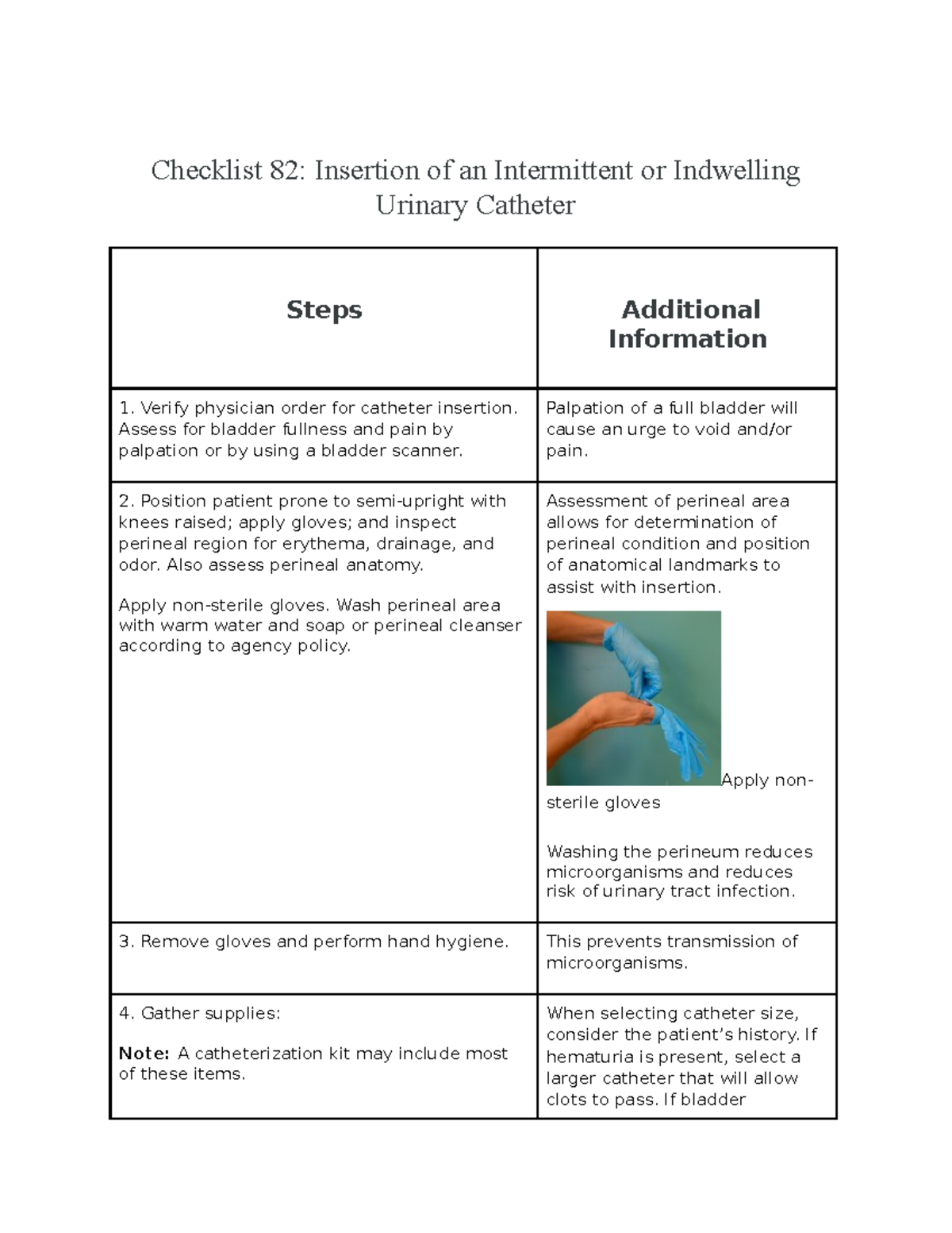 Checklist for Catheterization - Checklist 82: Insertion of an ...