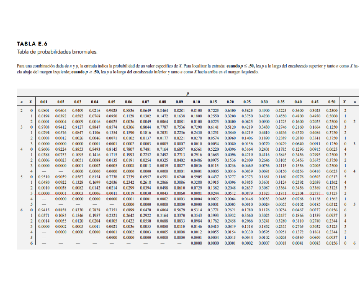 Tablas descriptiva - Tabla t, tabla z, grados de libertad - Estadística ...