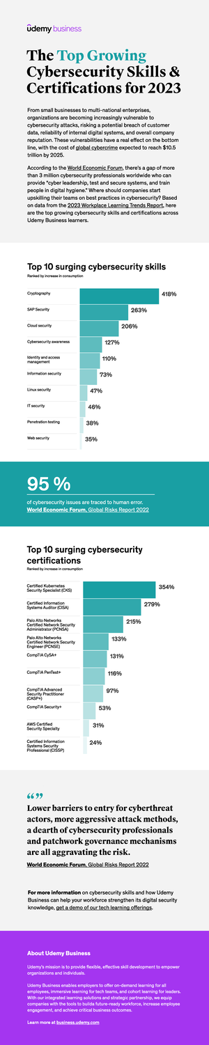 National Cyber Strategy 2023 - NATIONAL CYBERSECURITY STRATEGY MARCH ...