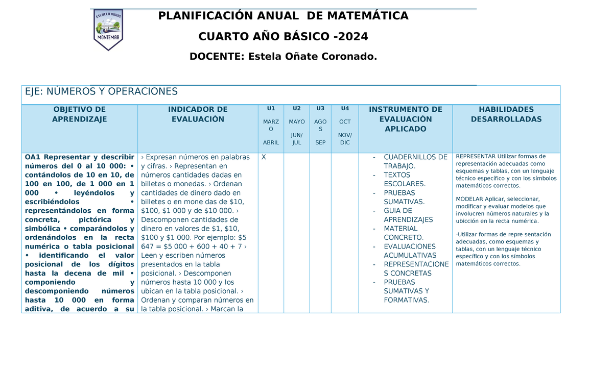 Planificación Anual DE Matemática - EJE: NÚMEROS Y OPERACIONES OBJETIVO DE APRENDIZAJE INDICADOR ...
