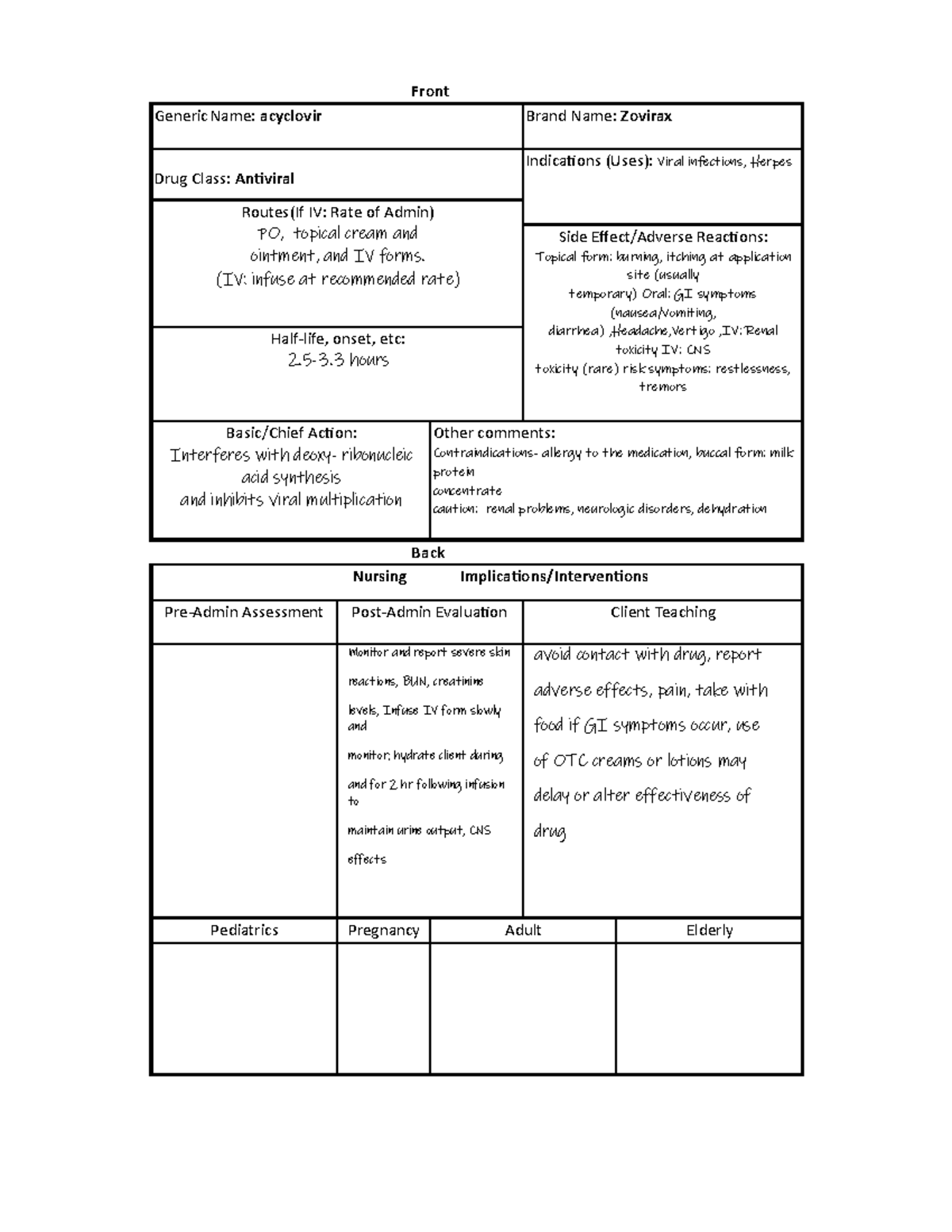 Acyclovir (Zovirax) - medication card - Front Generic Name: acyclovir ...