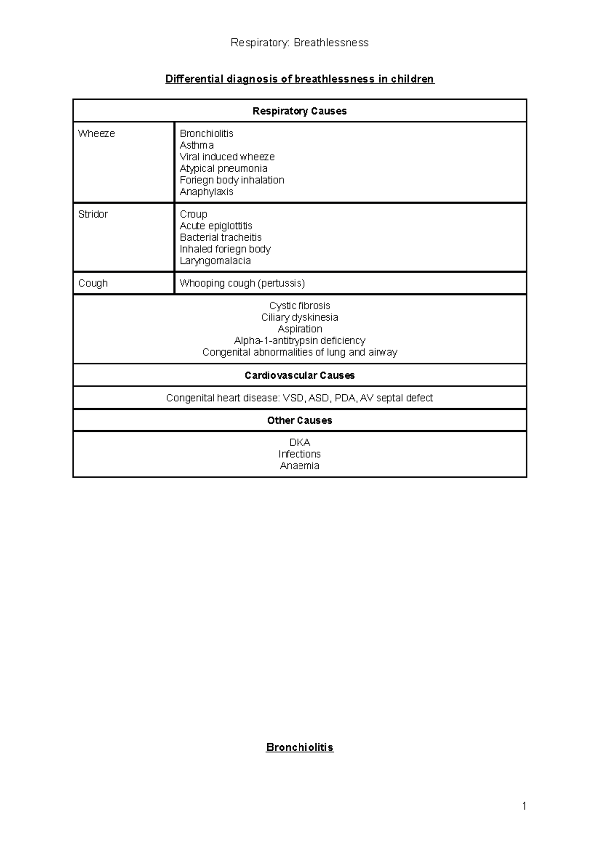 Respiratory Breathlessness - Differential diagnosis of breathlessness ...