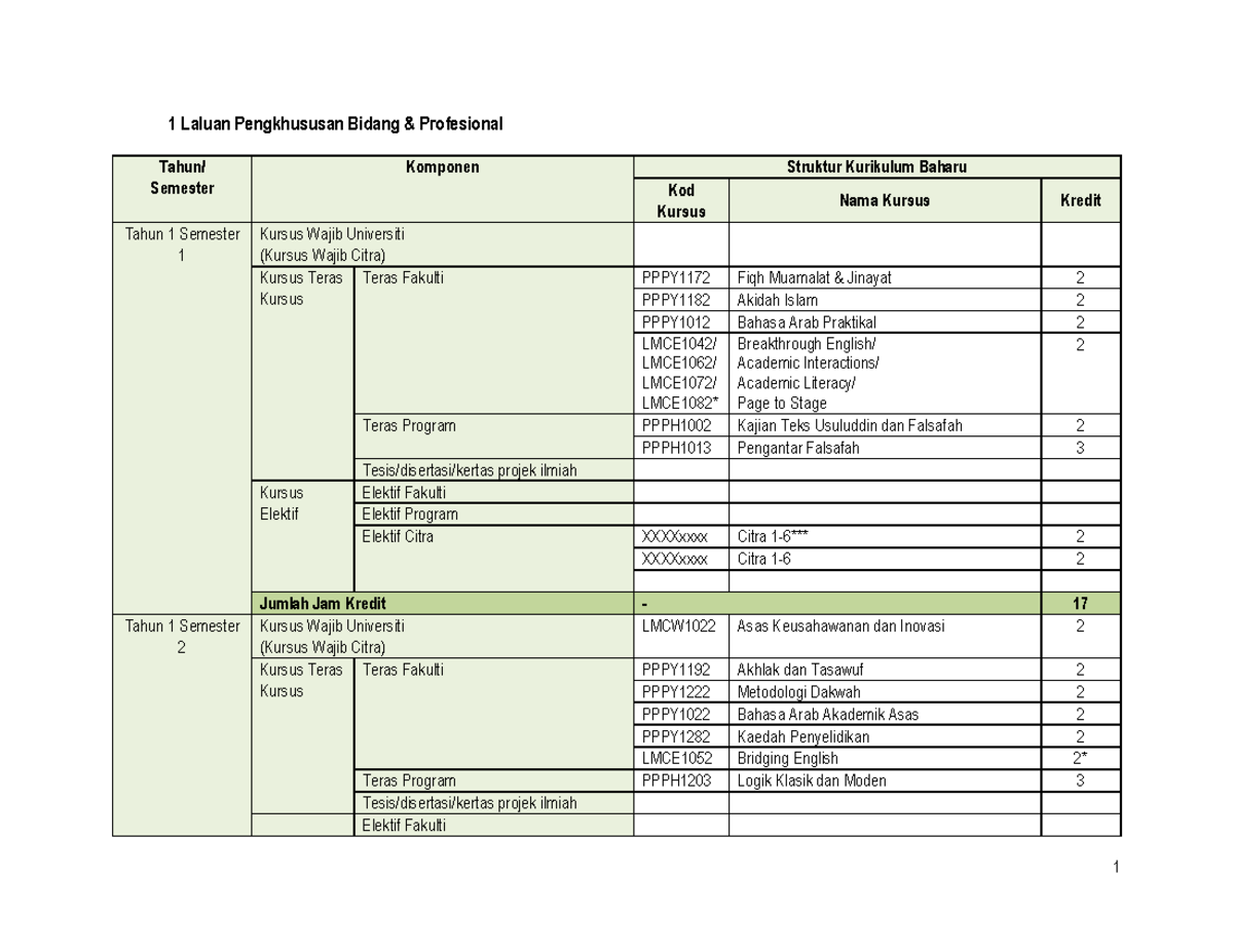 Struktur Kurikulum Sesi 2022-2023 - 1 Laluan Pengkhususan Bidang ...