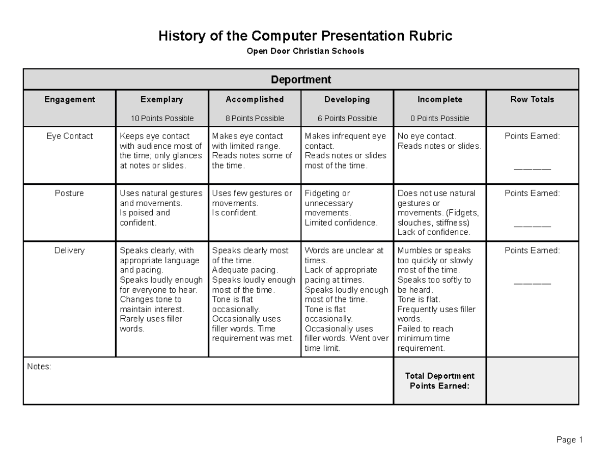 General Rubric-1 - DFD F F GF GGH - History of the Computer ...