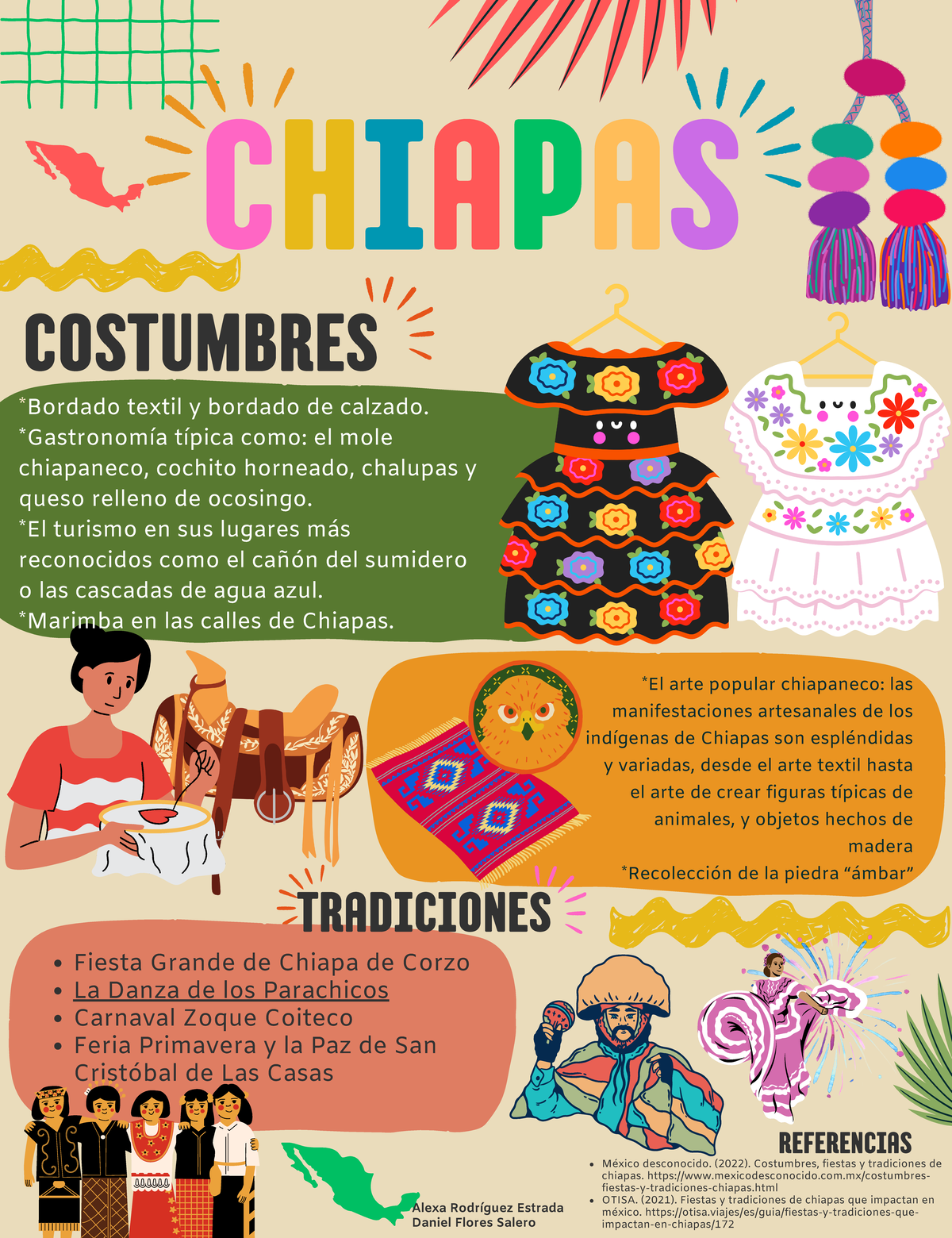 Chiapas-1 - Jsjsjshsj - CHIAPAS COSTUMBRES *El arte popular chiapaneco ...
