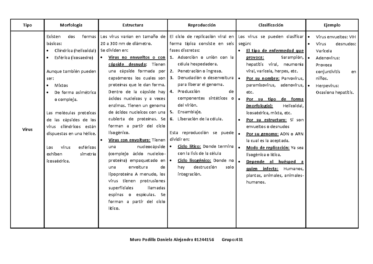 Tabla microbiologia - Warning: TT: undefined function: 32 Warning: TT: undefined function: 32 ...
