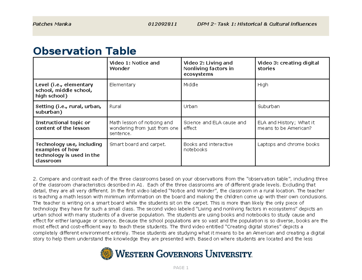 DPM2 TASK 1 Historical Cultural Influences ON BEST Practice - Patches ...
