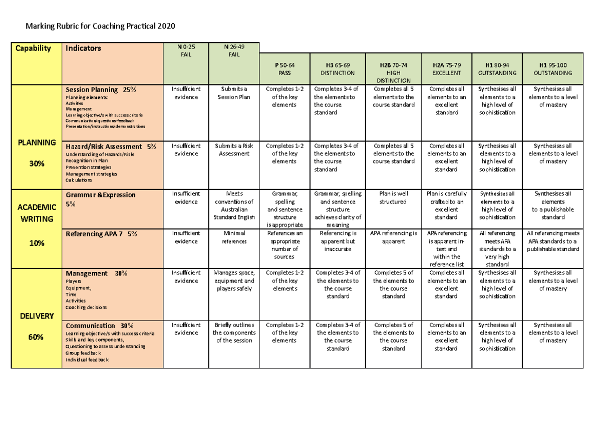 Rubric - Practical - tutorial work for sports marketing subject ...