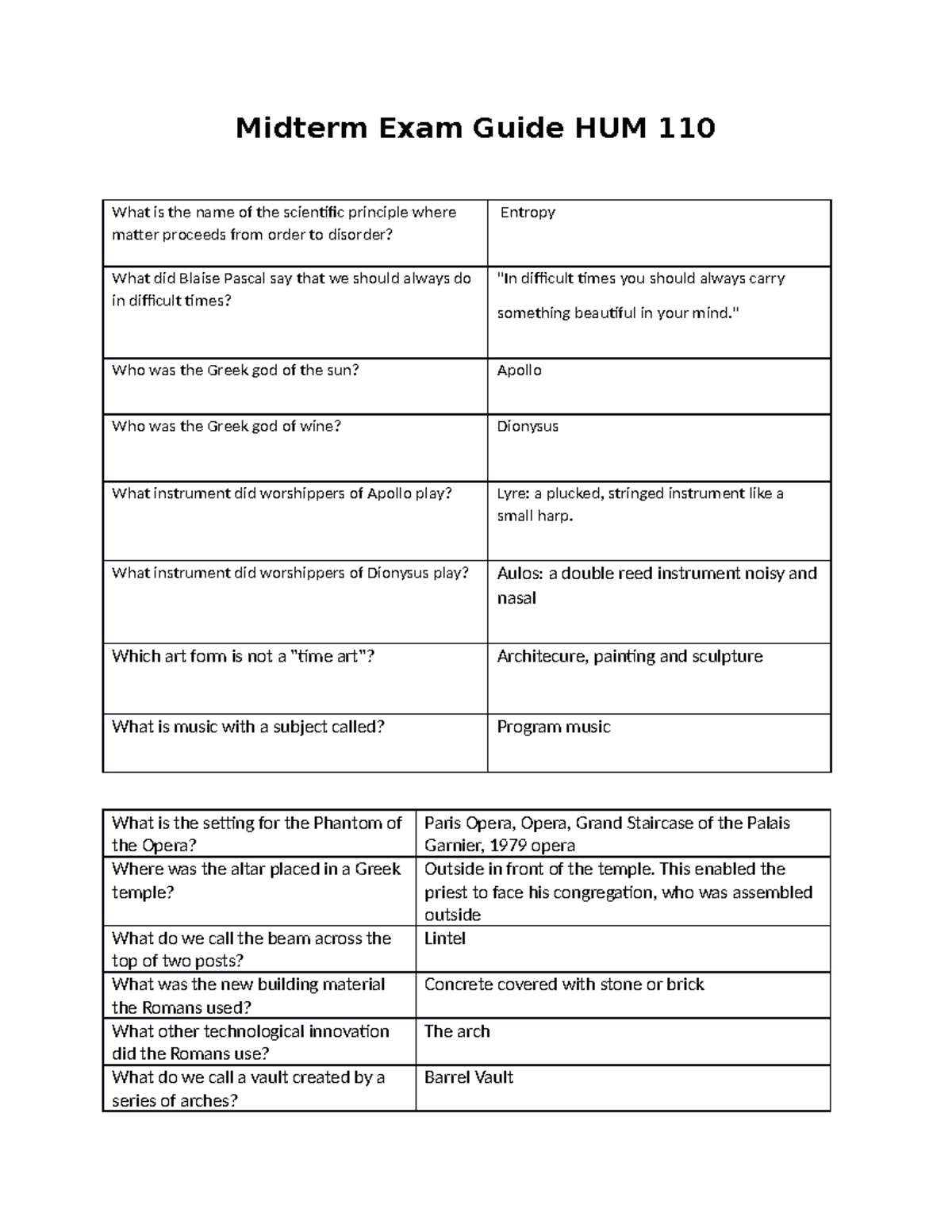 Midterm Exam Guide HUM 110.docx - Midterm Exam Guide HUM 110 What is ...