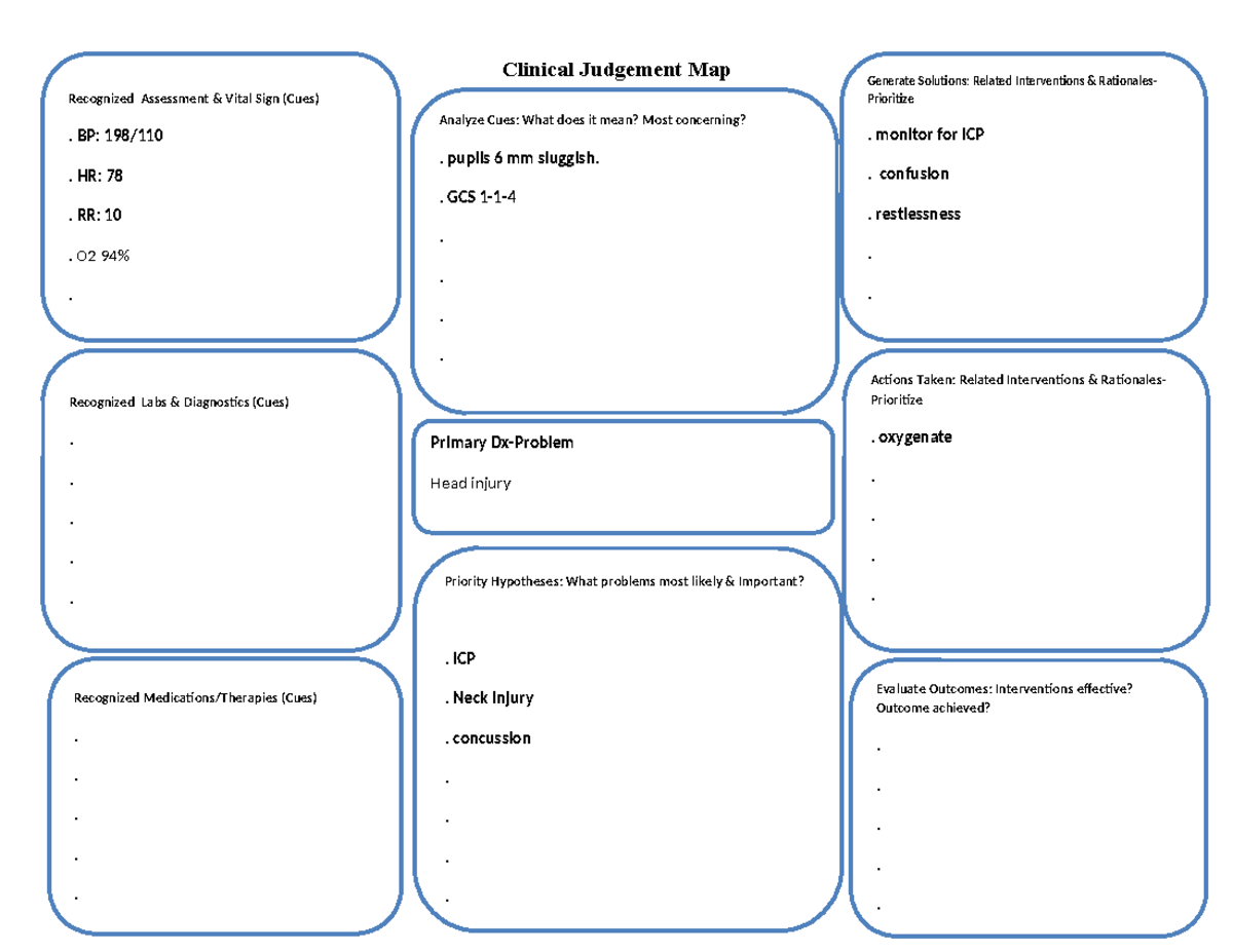 Clin Judge Map 2023-week 4 - 2 - Clinical Judgement Map Primary Dx ...