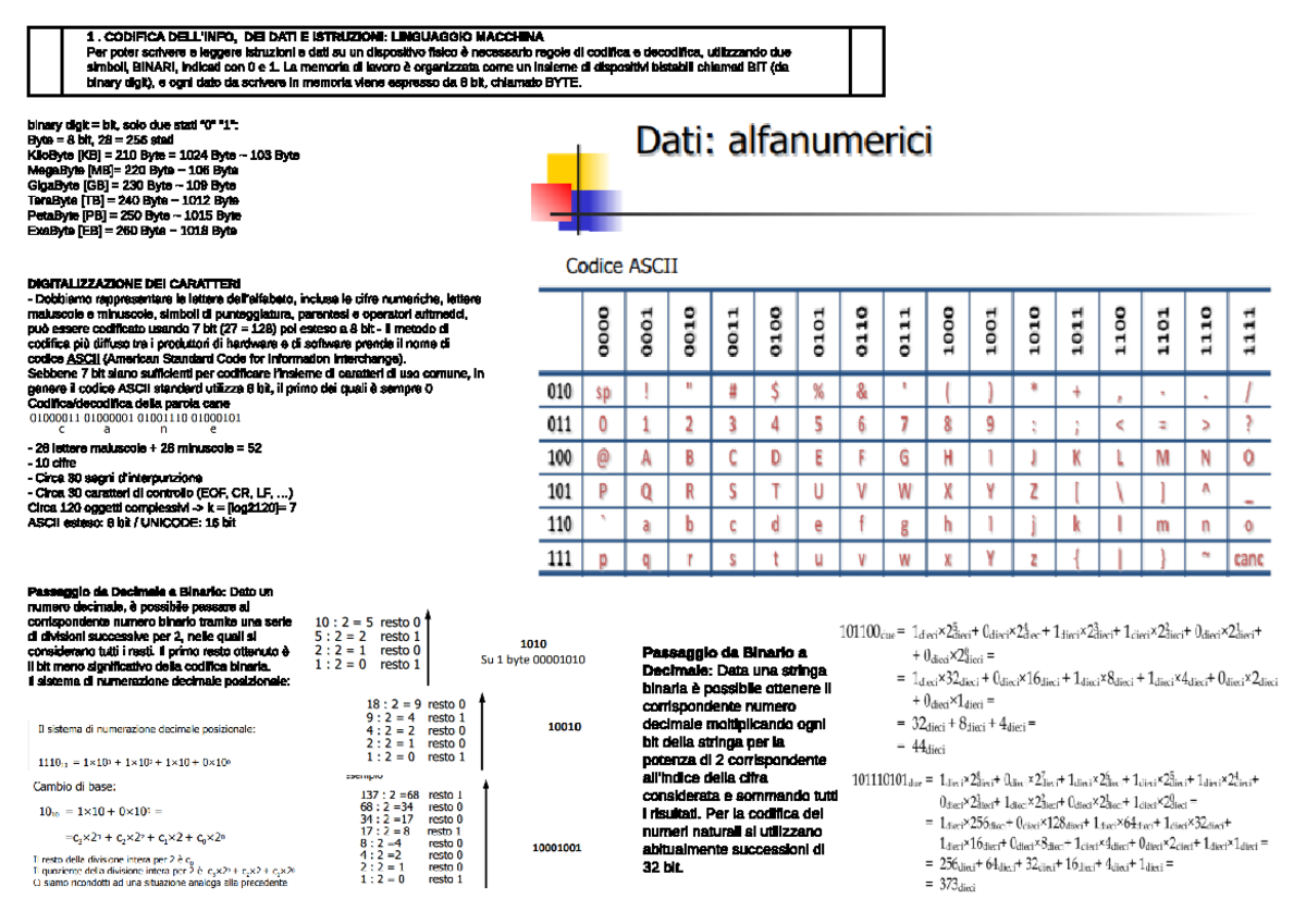 Informatica Schema Riassuntivo Slide Cap 1 Il Sistema di Elaborazione ...