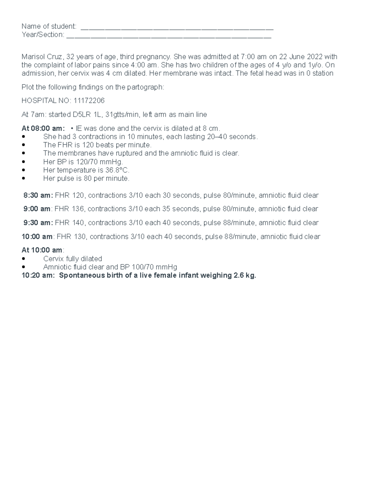 Partograph- Assignment - Name of student