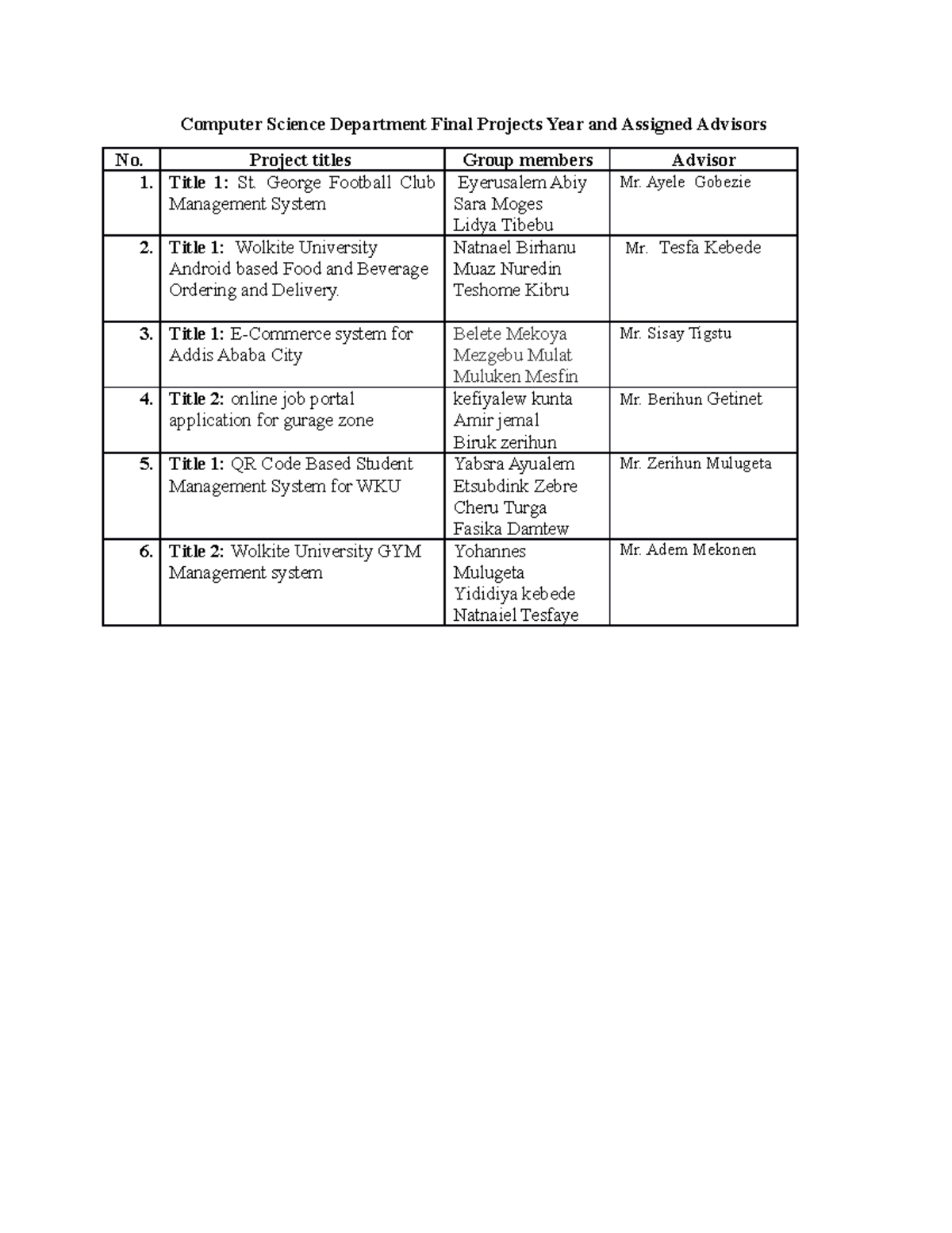Assigned Advisors CS Final projects - Computer Science Department Final ...