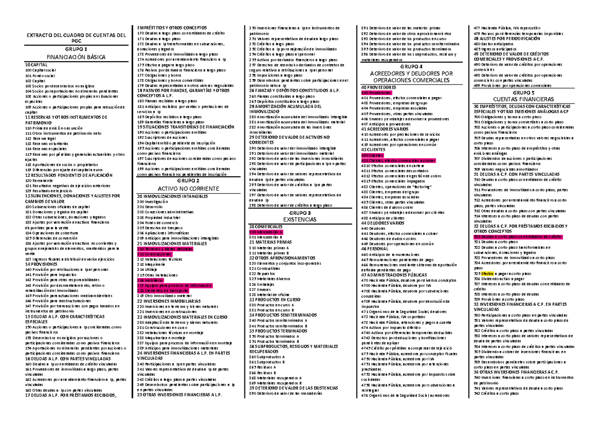 Cuadro de cuentas PGC - Apuntes PGC - Y OTROS CONCEPTOS EXTRACTO DEL ...