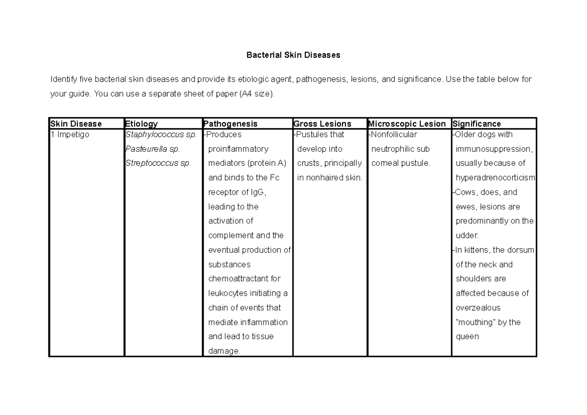 Bacterial Skin Diseases - Veterinary Virology - Studocu