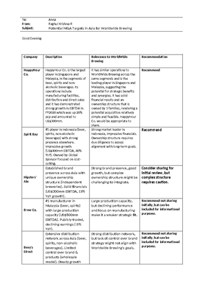 Aavin internship report - AAVIN MILK FACTORY CHITHODE AAVIN INTERNSHIP ...