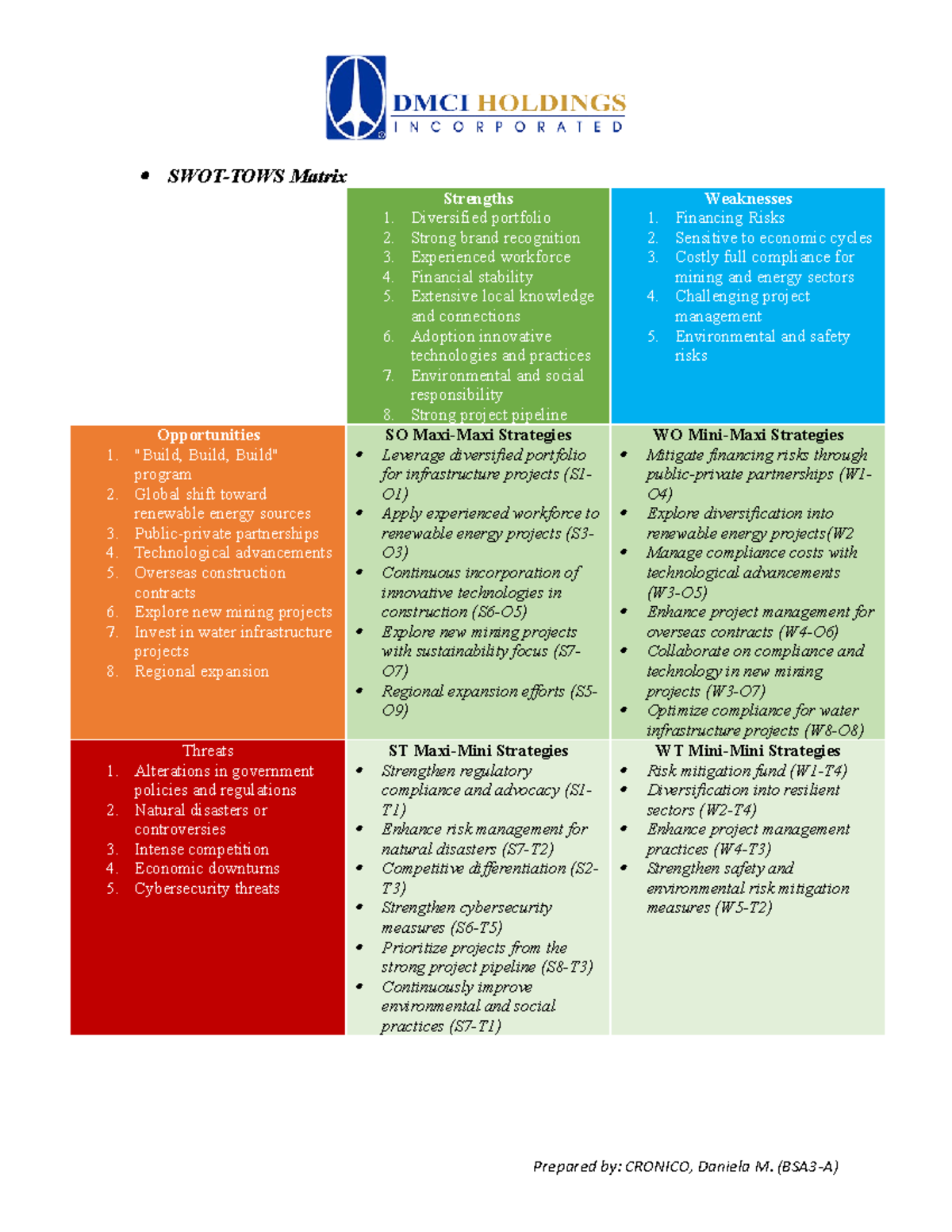DMCI SWOT-TOWS - Dmci holdings swot and tows analysis - SWOT-TOWS ...
