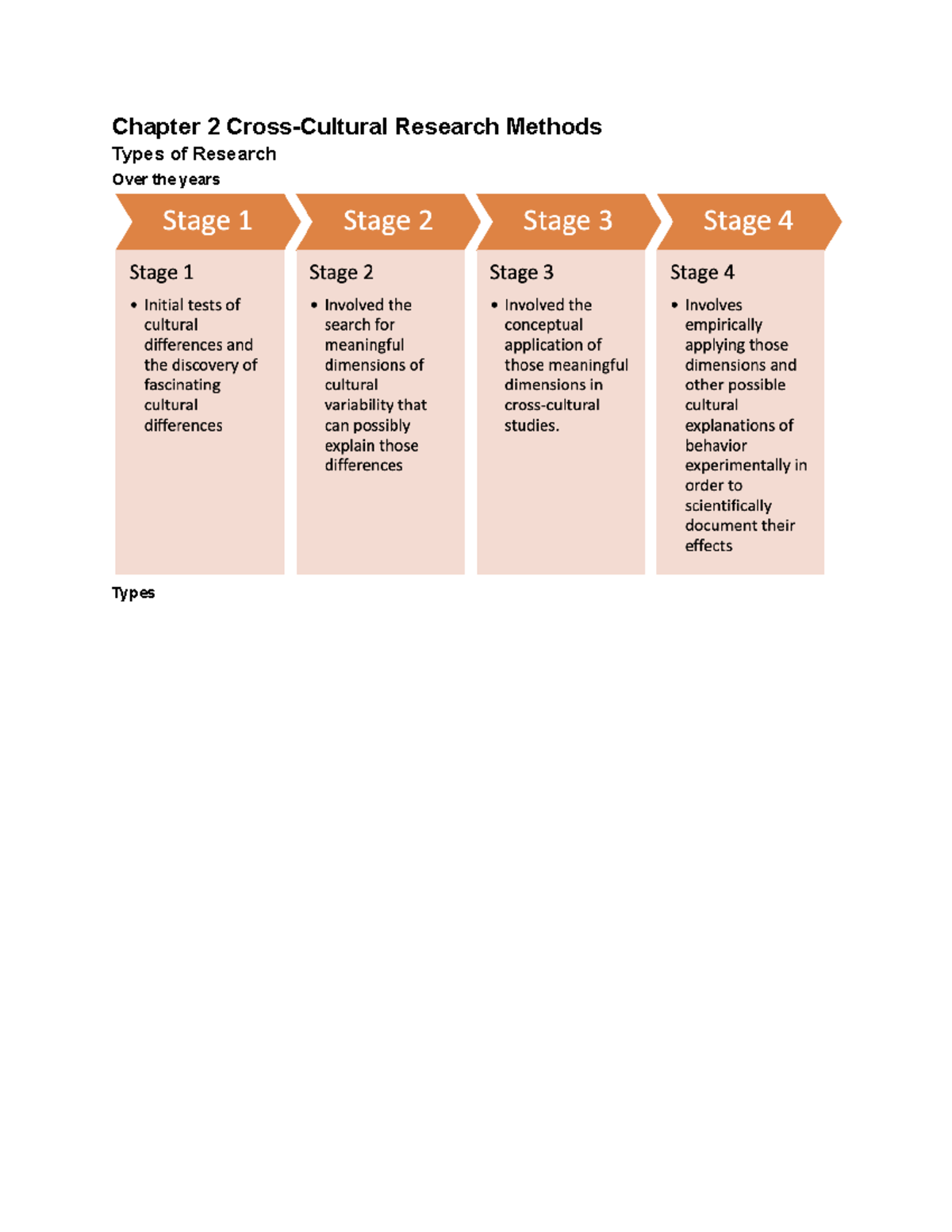 Chapter 2 - Chap. 2 Notes - Chapter 2 Cross-Cultural Research Methods ...