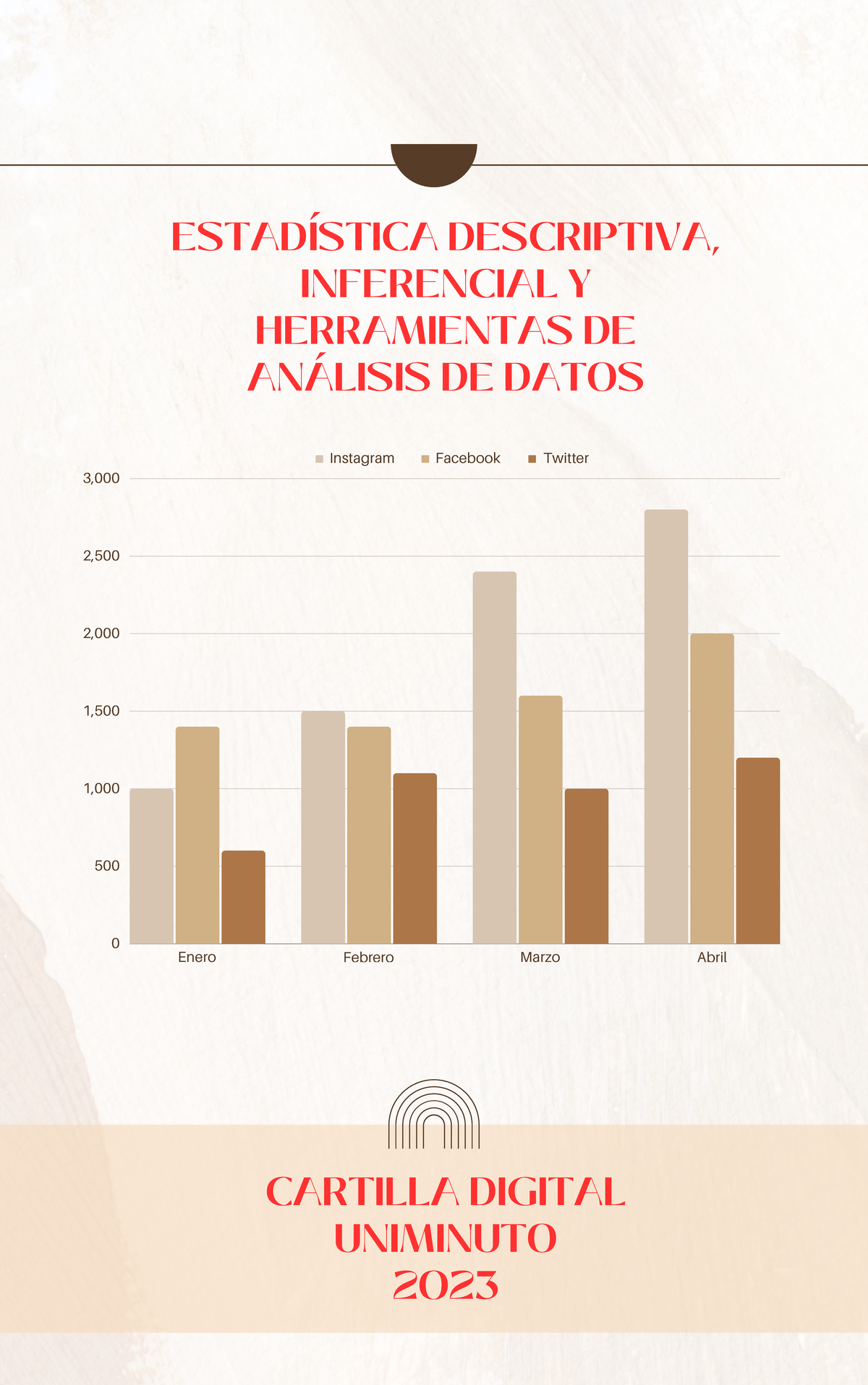 Avendaño george cartilladigital - Instagram Facebook Twitter 0 Enero ...