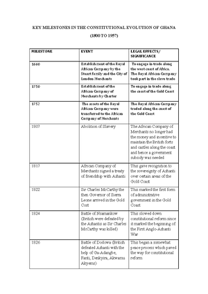 Awoonor vs Gbedemah - Awoonor-Williams v. Gbedemah (Constitutionalism ...