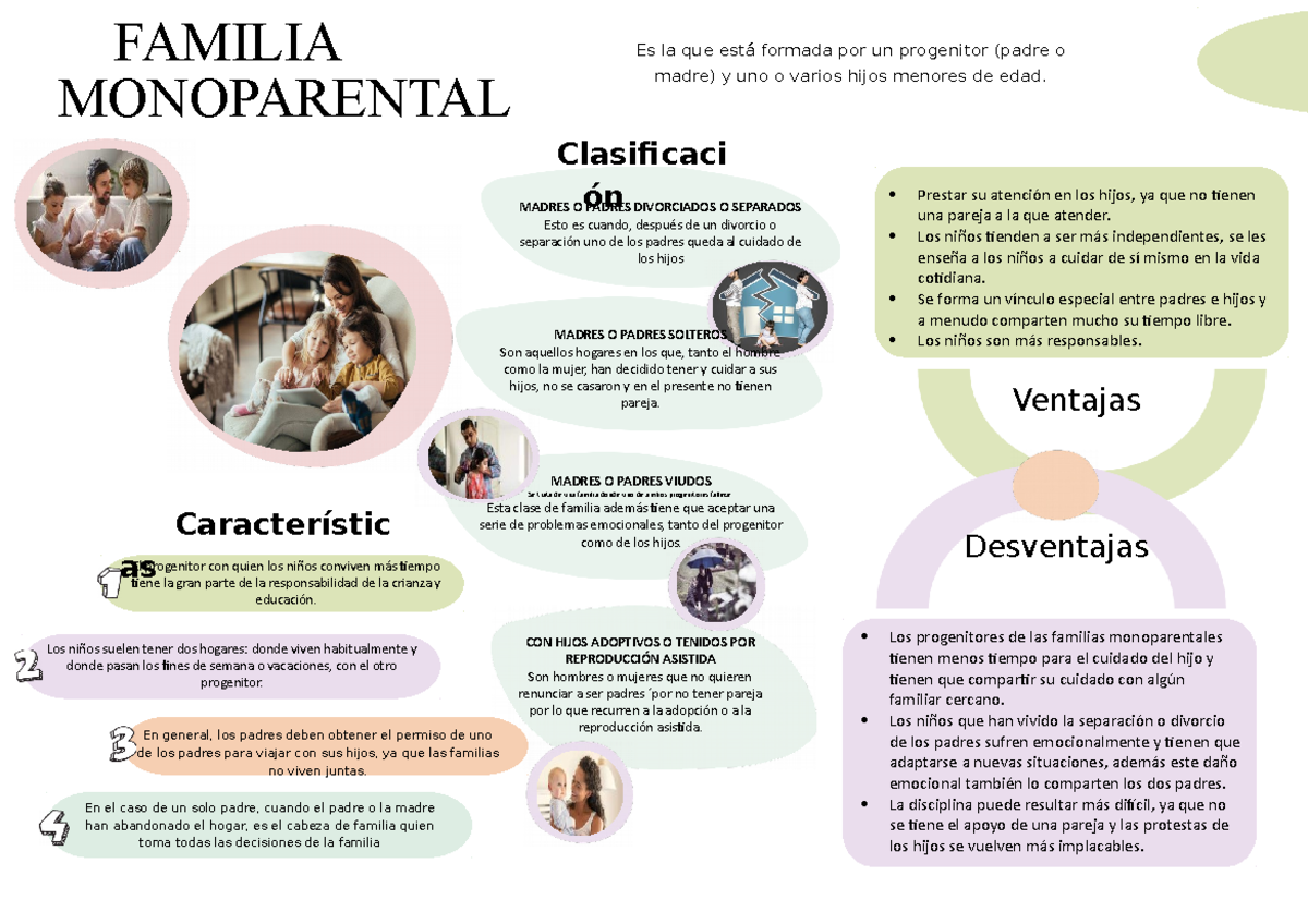 Tarea DE Tipos DE Familia - FAMILIA MONOPARENTAL Es la que está formada por un progenitor (padre ...