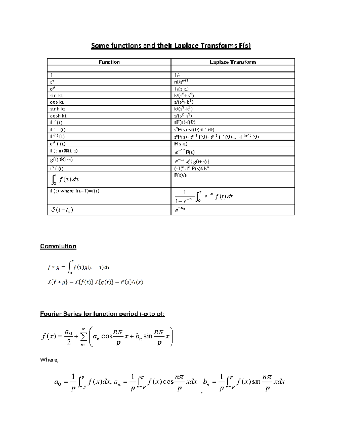 Engr 311 Final Formula Sheet S15 - Some functions and their Laplace ...