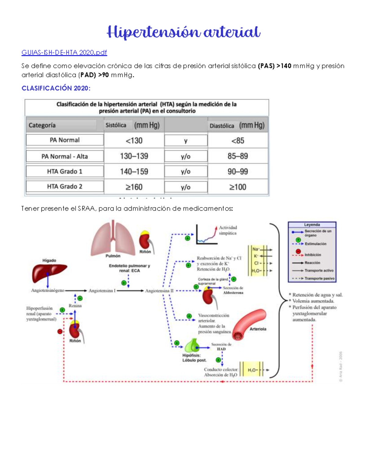 1.Hipertensión arterial - Hipertensión arterial GUIAS-ISH-DE-HTA 2020 ...