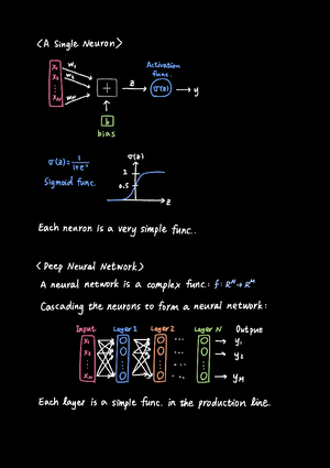 2.2 What is a model (A single neuron, Perceptron, DNN, ...) - Python ...