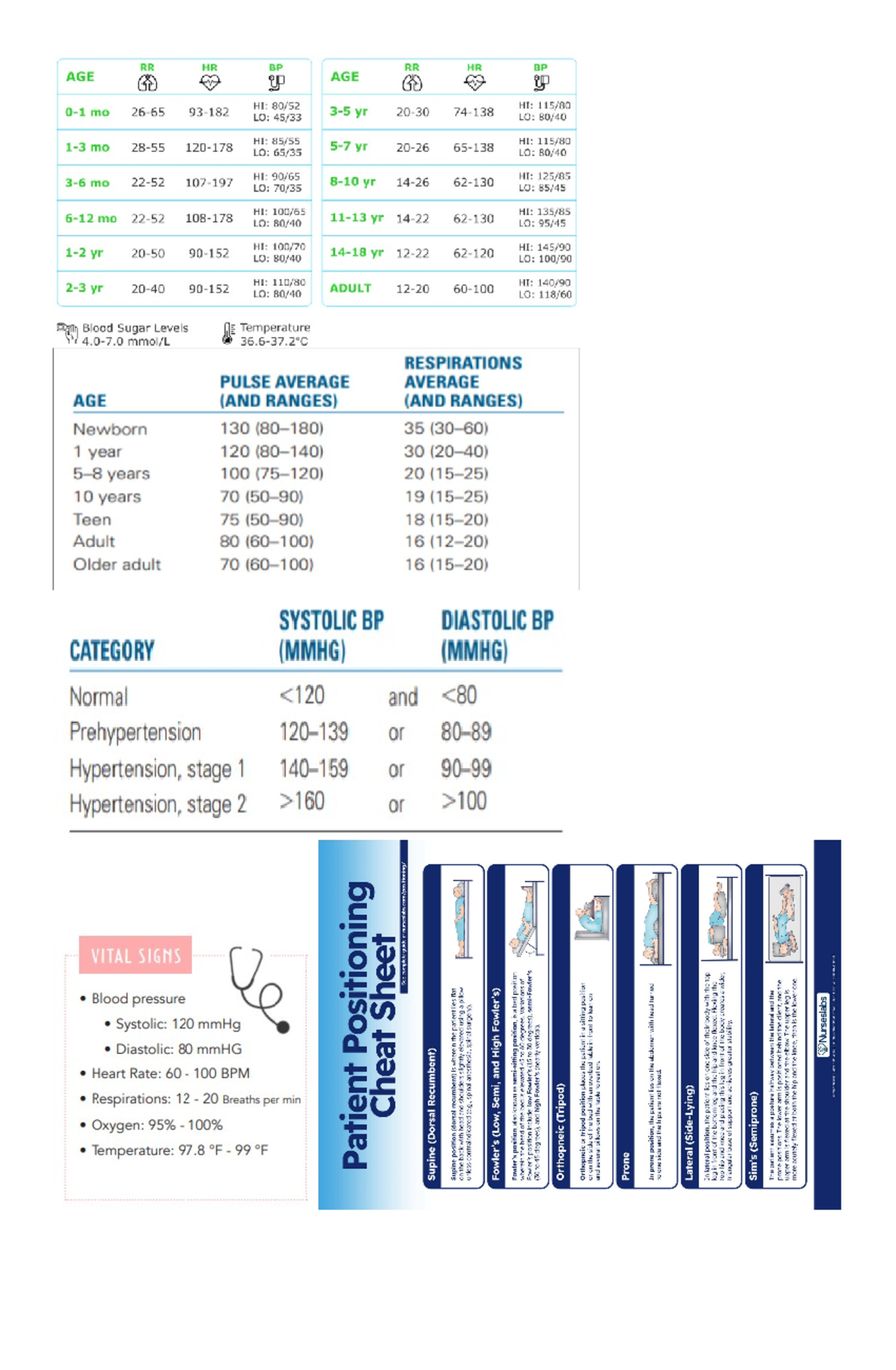 Tickler - 3 - print - Bachelor of Science in Nursing - Studocu
