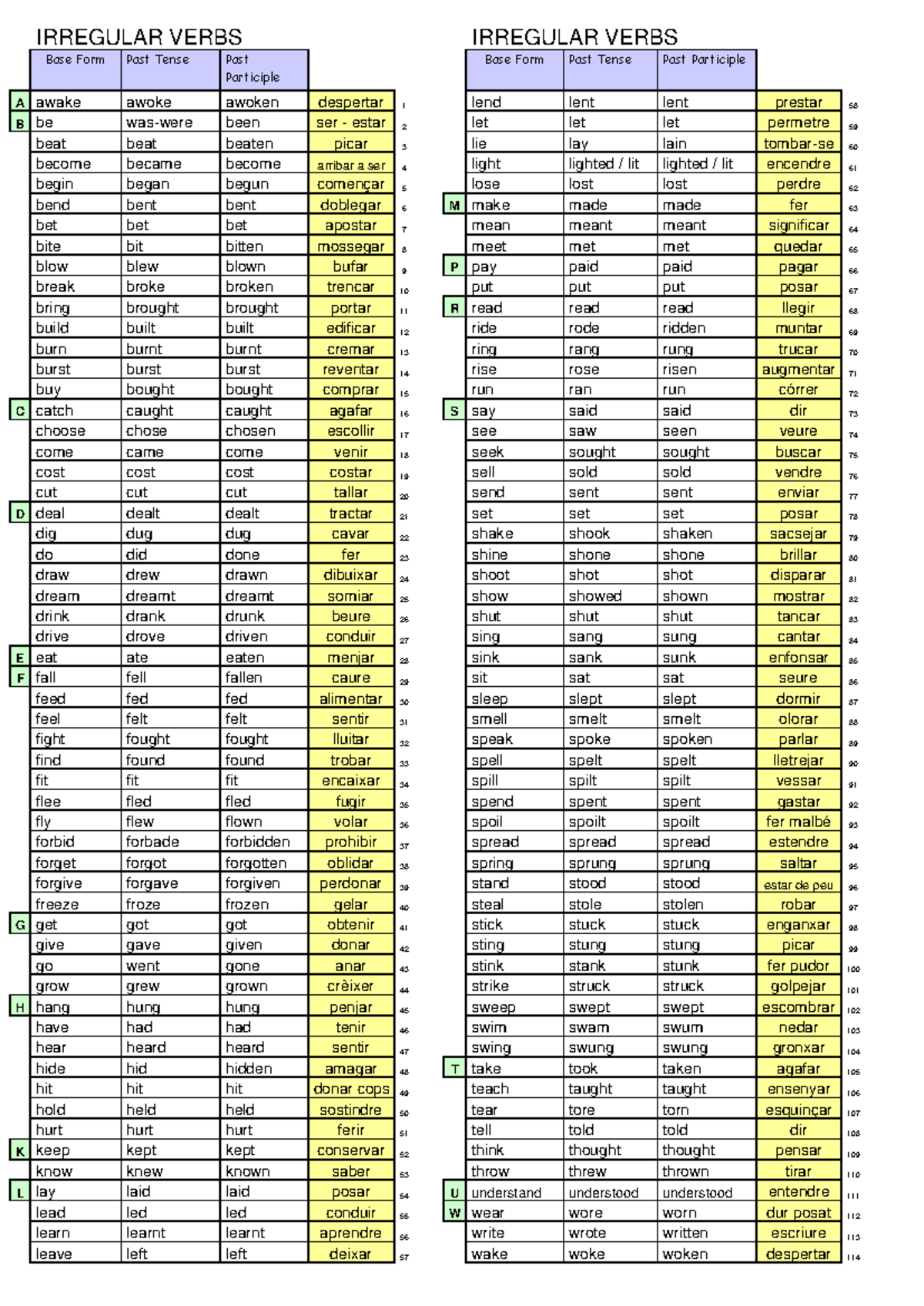 Irregular verbs - IRREGULAR VERBS IRREGULAR VERBS Base Form Past Tense ...