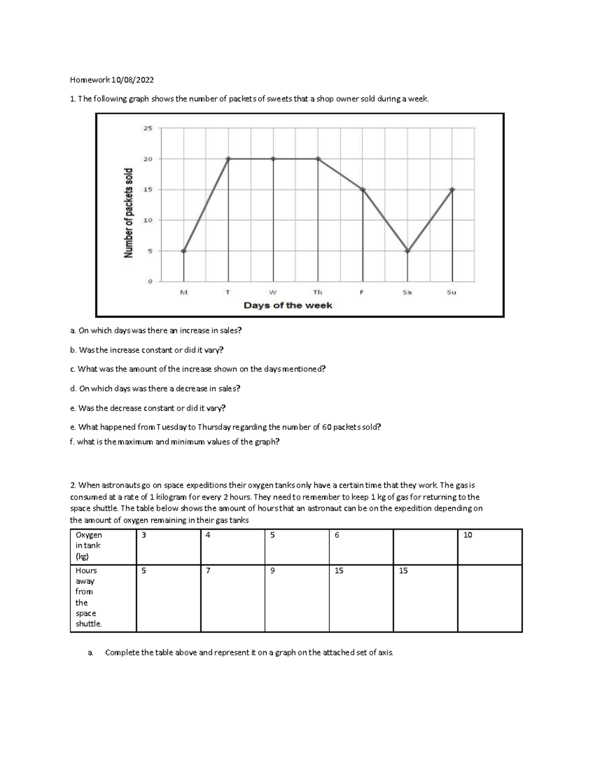 Home - well - Homework 10/08/ The following graph shows the number of ...