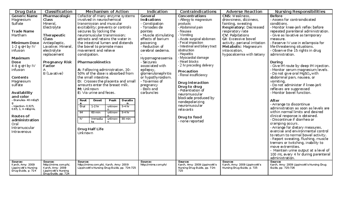 Magnesium Sulfate - Drug Data Classification Mechanism of Action ...