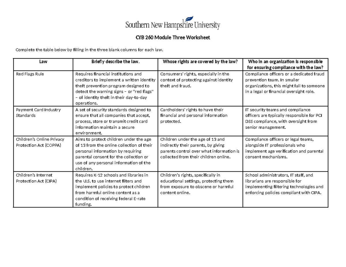 CYB 260 Module Three Worksheet Jiajun WU - CYB 260 Module Three ...