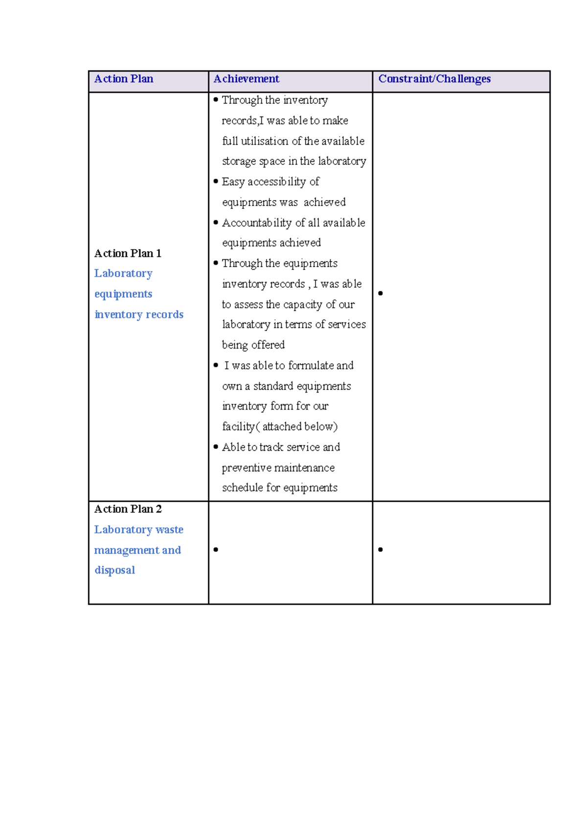 Action Plan - on course - Action Plan Achievement Constraint/Challenges ...