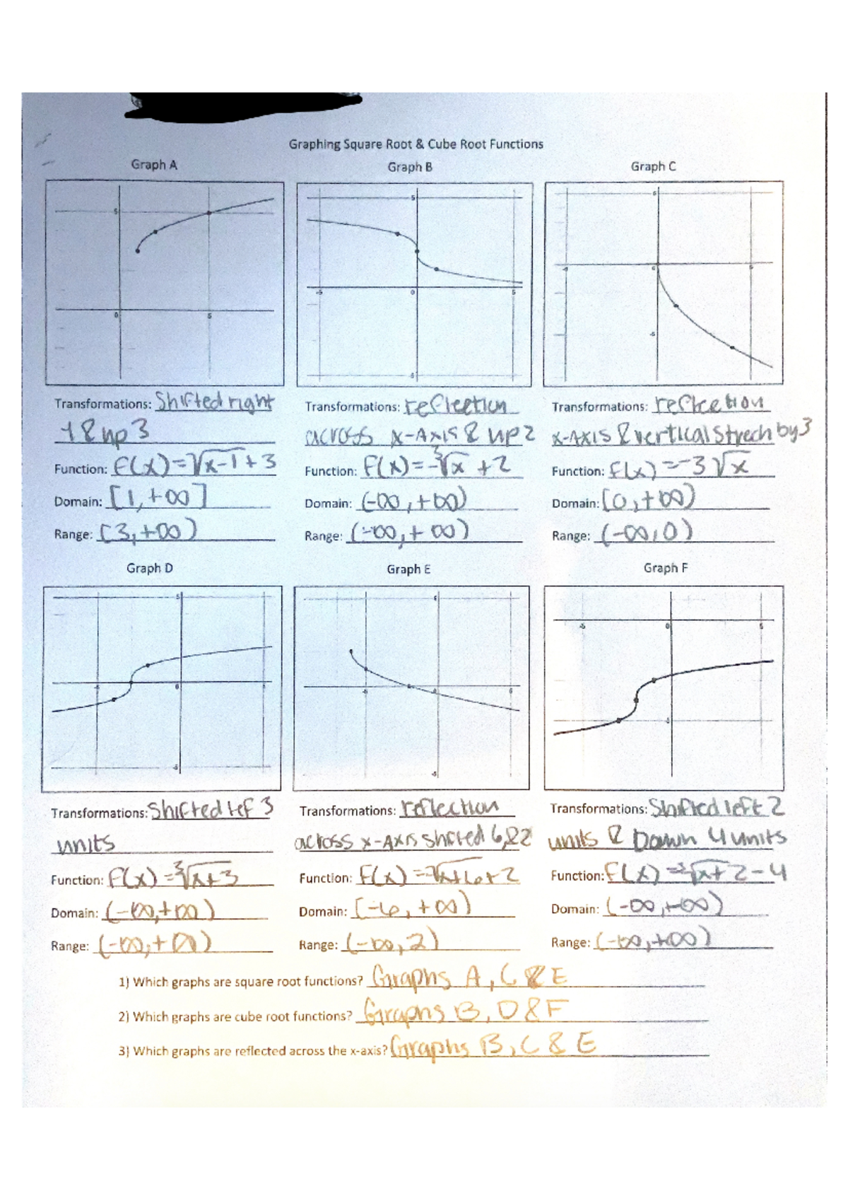 Graphing Square Root Root Functions - Studocu