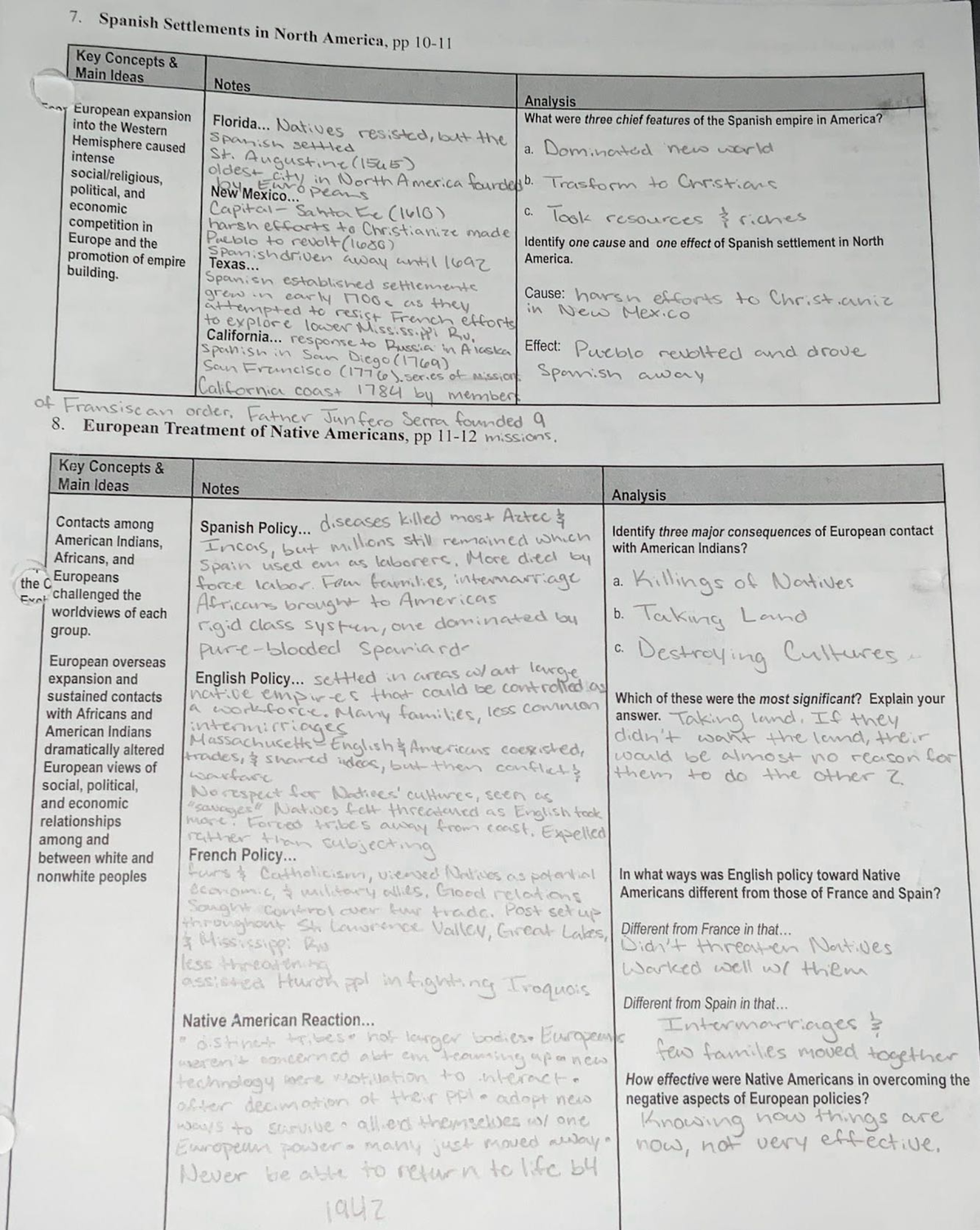 Ch1 - Chapter 1 AMSCO AP US History notes from 2024 Page 4 - 7. Spanish ...