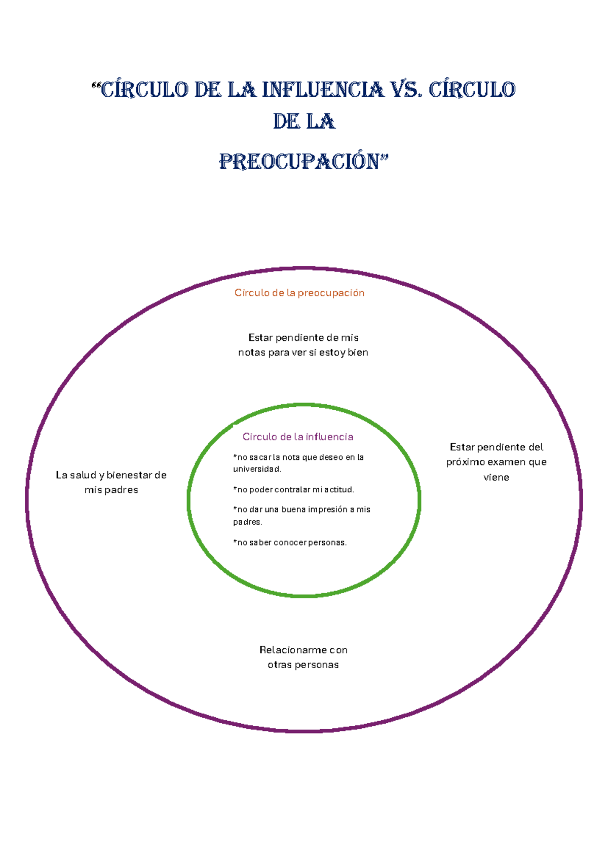 Círculo de la influencia vs - “CírCulo de la influenCia vs. CírCulo de ...