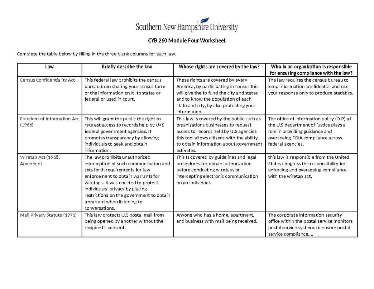 WEEK 4 PRO - CYB 260 Module Four Worksheet Complete the table below by ...