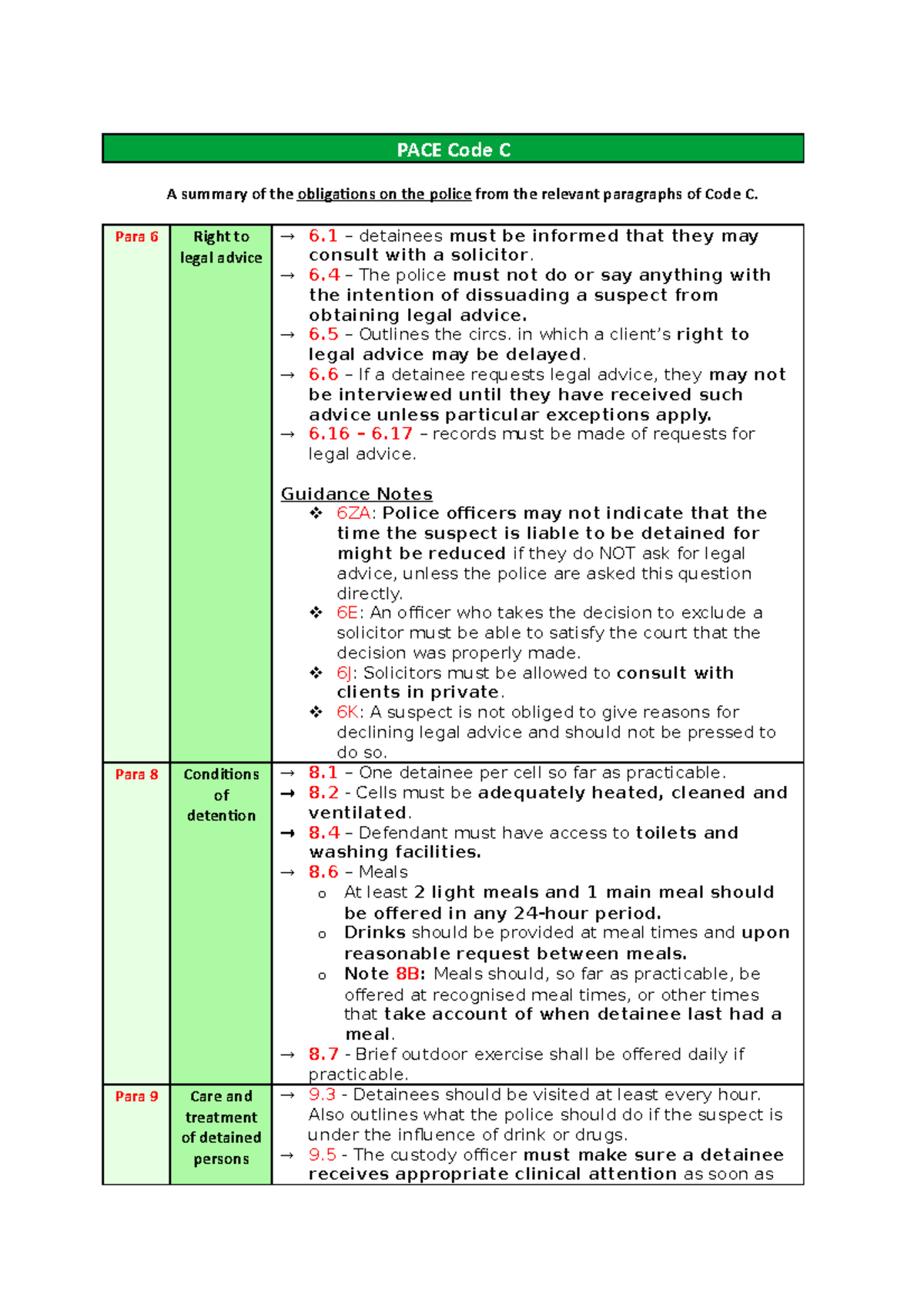 PACE Code C- w15 p4 - PACE Code C- w15 p4 - PACE Code C A summary of ...