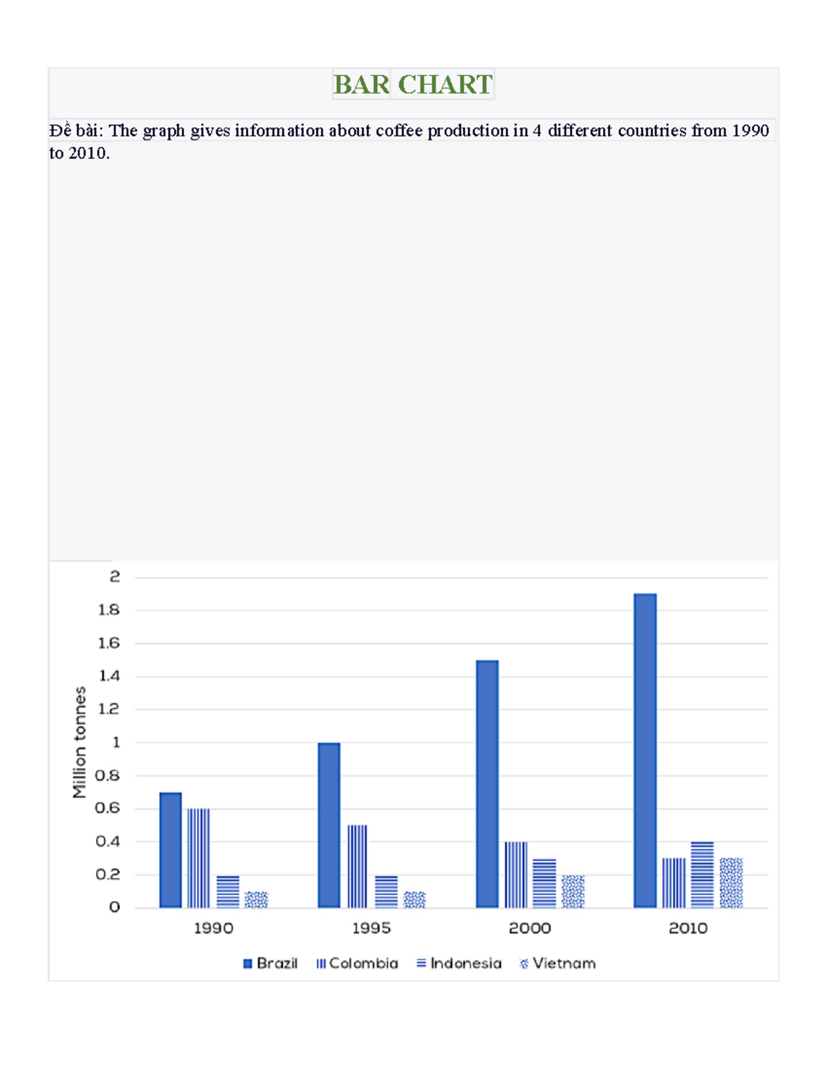 BAR Chart - BAR CHART Đề bài: The graph gives information about coffee ...