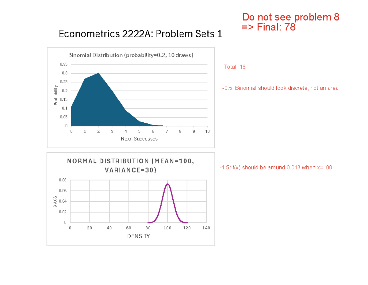 Graded Econ 2222 Problem Sets 1 - Econometrics 2222A: Problem Sets 1 0 0. 0. 0. 0. 0. 0. 0. 0 1 ...